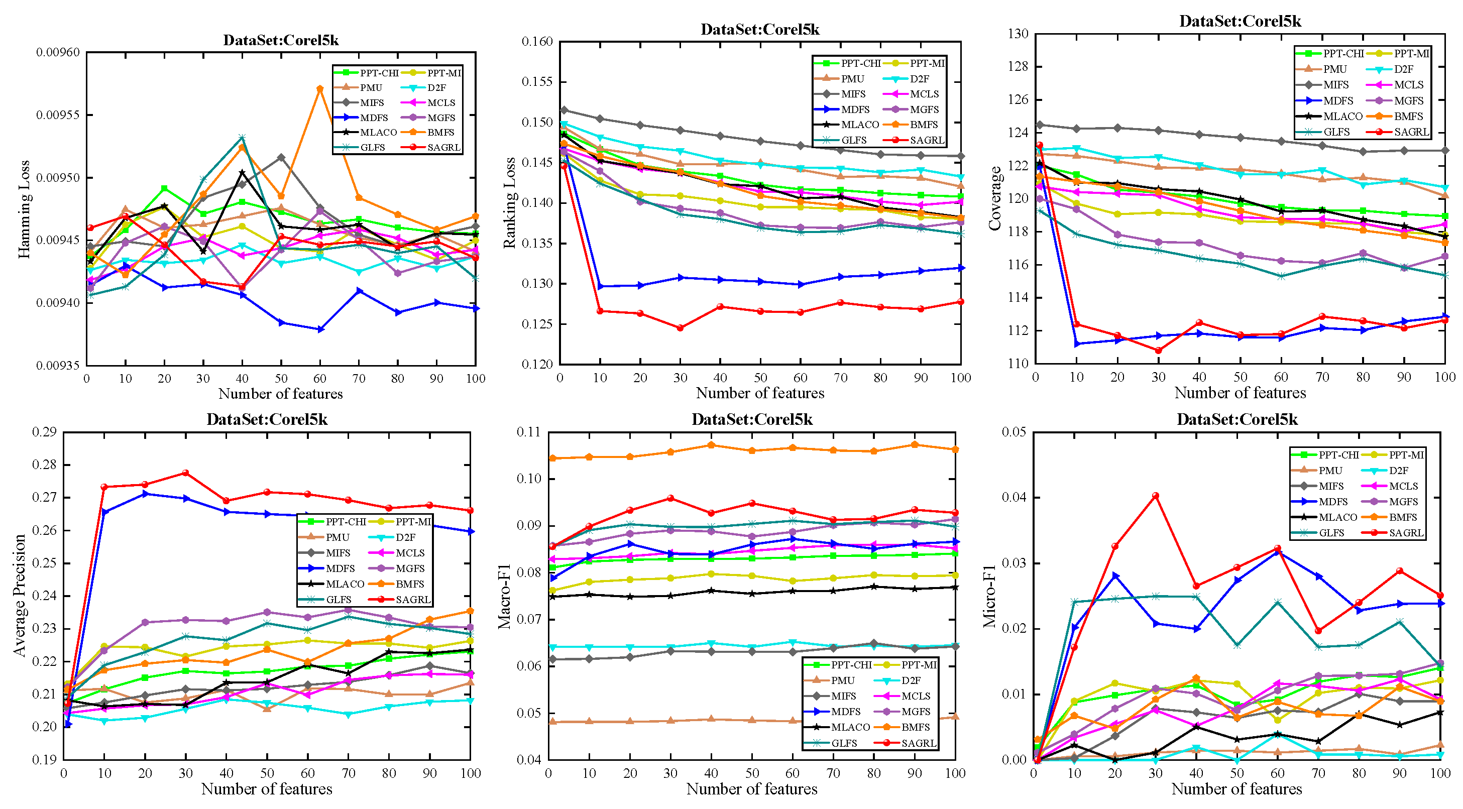 Multi-Label Feature Selection with Feature–Label Subgraph Association and Graph Representation ...