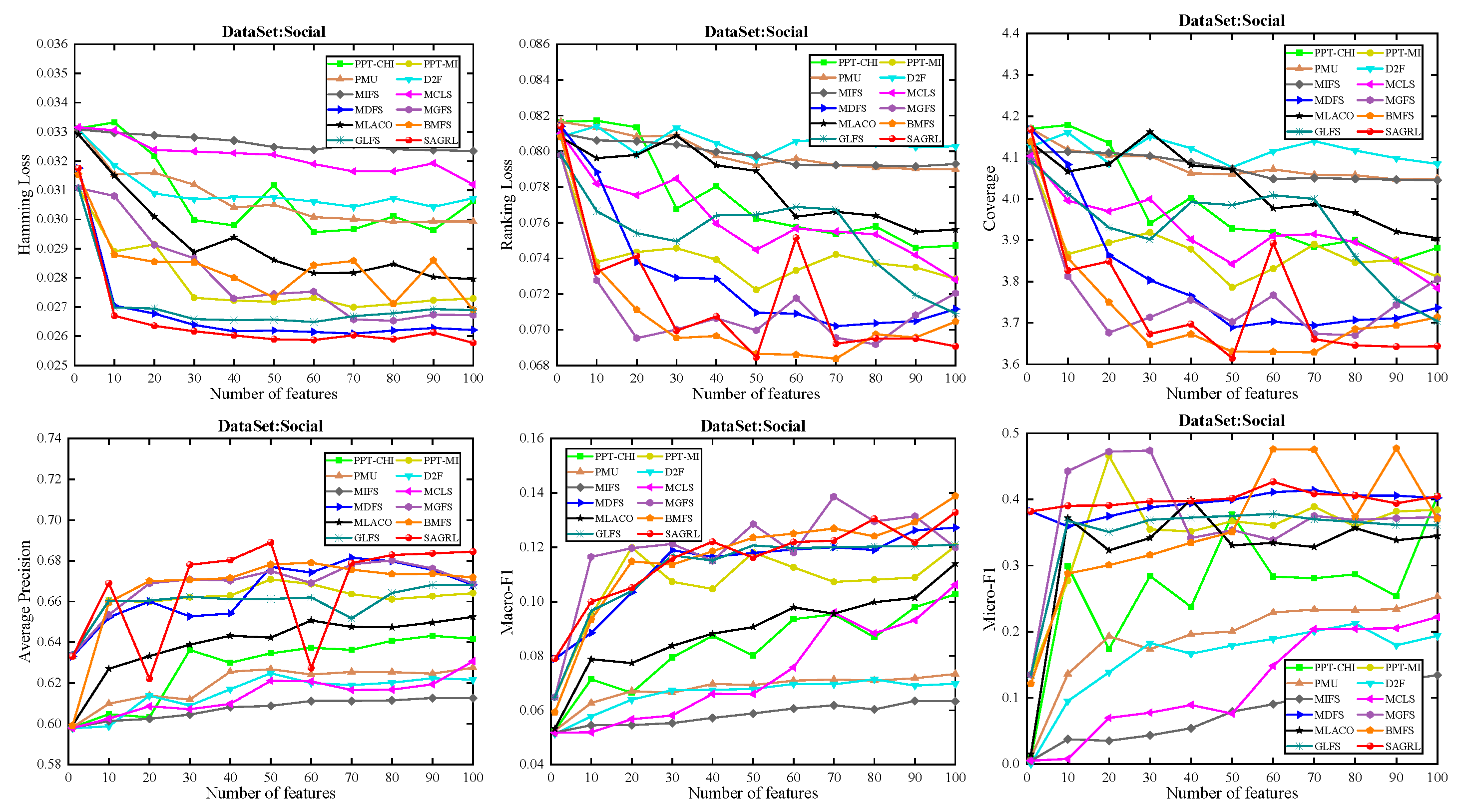 Multi-Label Feature Selection with Feature–Label Subgraph Association and Graph Representation ...