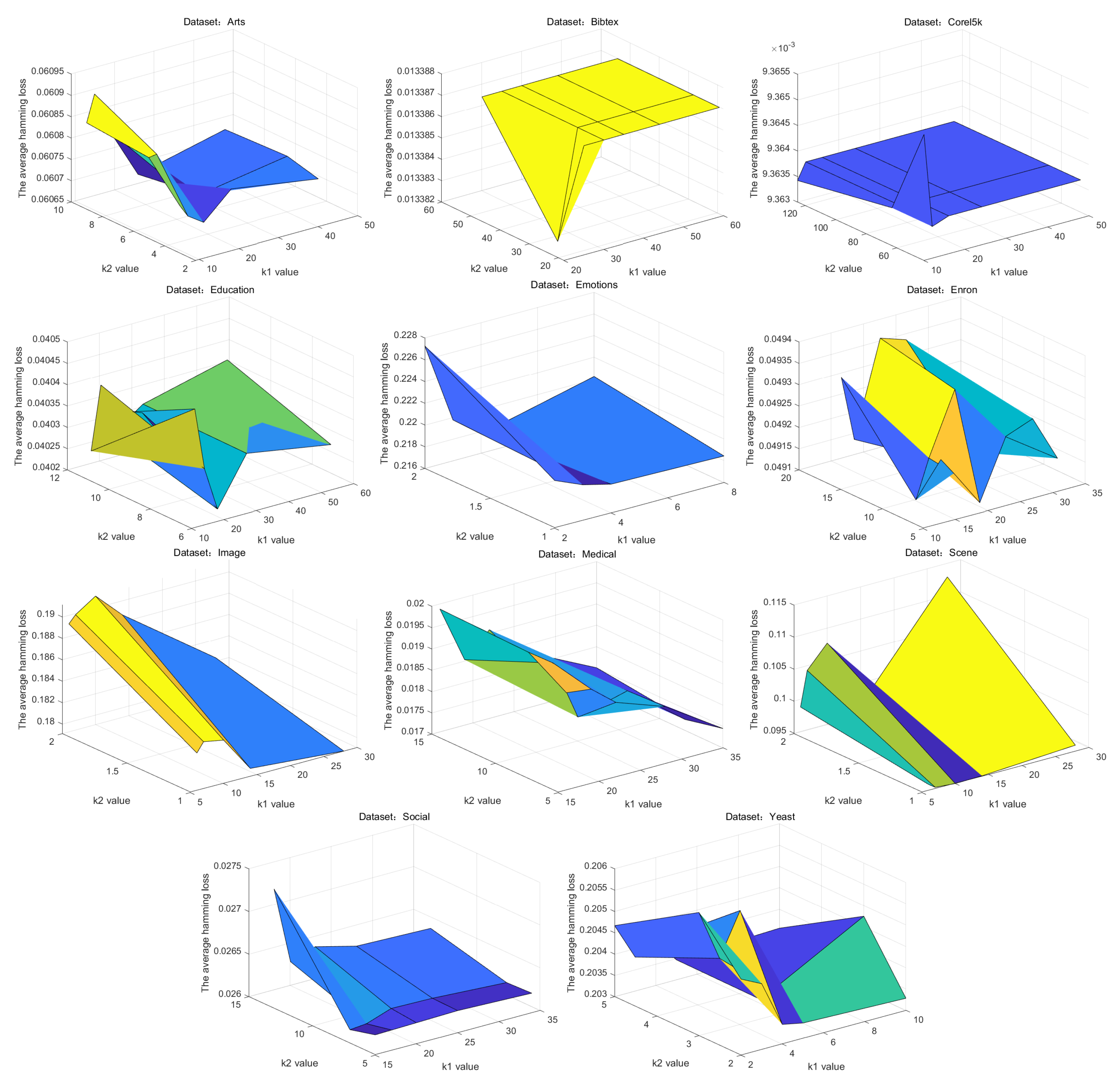 Multi-Label Feature Selection with Feature–Label Subgraph Association and Graph Representation ...