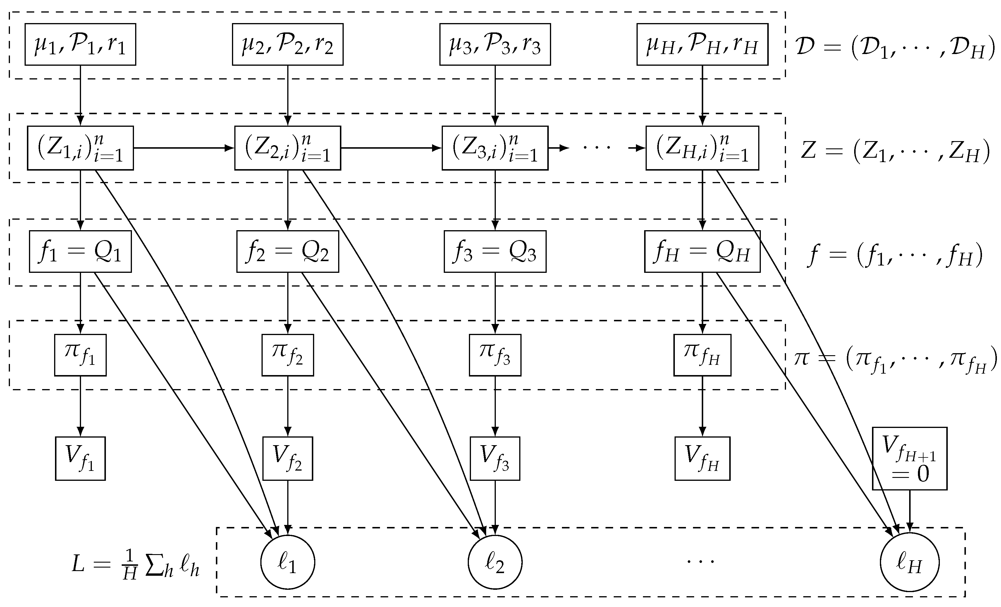 Information-Theoretic Generalization Bounds for Batch Reinforcement Learning