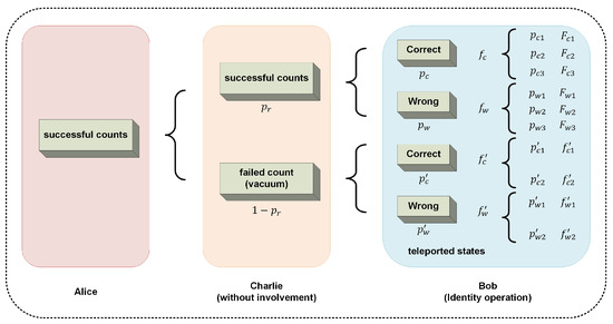 Control Power in Continuous Variable Controlled Quantum Teleportation