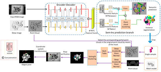 6D Pose Estimation of Industrial Parts Based on Point Cloud Geometric ...