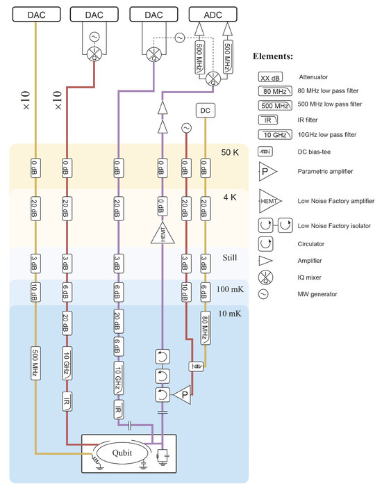 Quantum Circuit Architecture Search on a Superconducting Processor