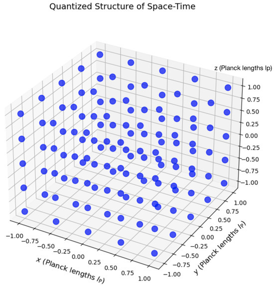 The Quantum Memory Matrix: A Unified Framework for the Black Hole ...