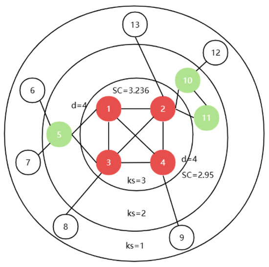 Key Node Identification Method Based on Multilayer Neighbor Node Gravity and Information Entropy