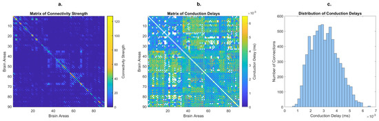 Metastable Oscillatory Modes as a Signature of Entropy Management in ...