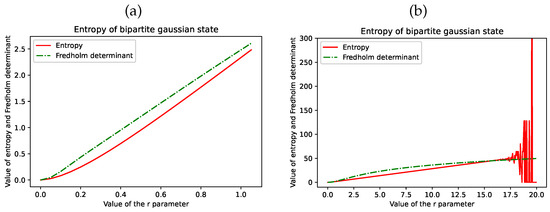 Infinite-Dimensional Quantum Entropy: The Unified Entropy Case