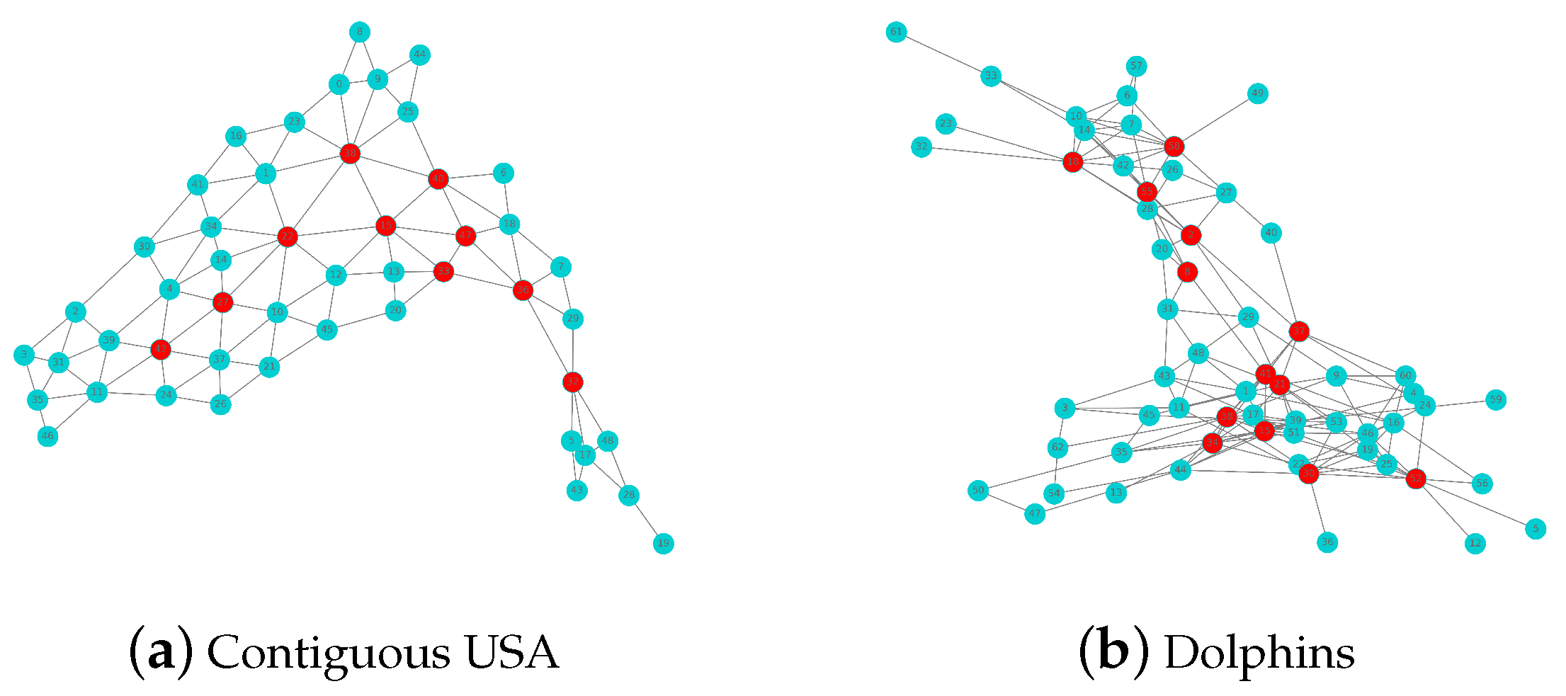 A Multi Attribute Decision Making Approach For Critical Node Identification In Complex Networks