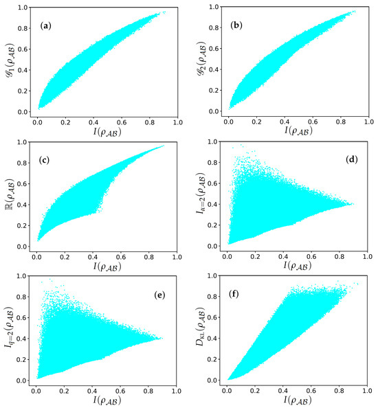 Axiomatic Approach to Measures of Total Correlations