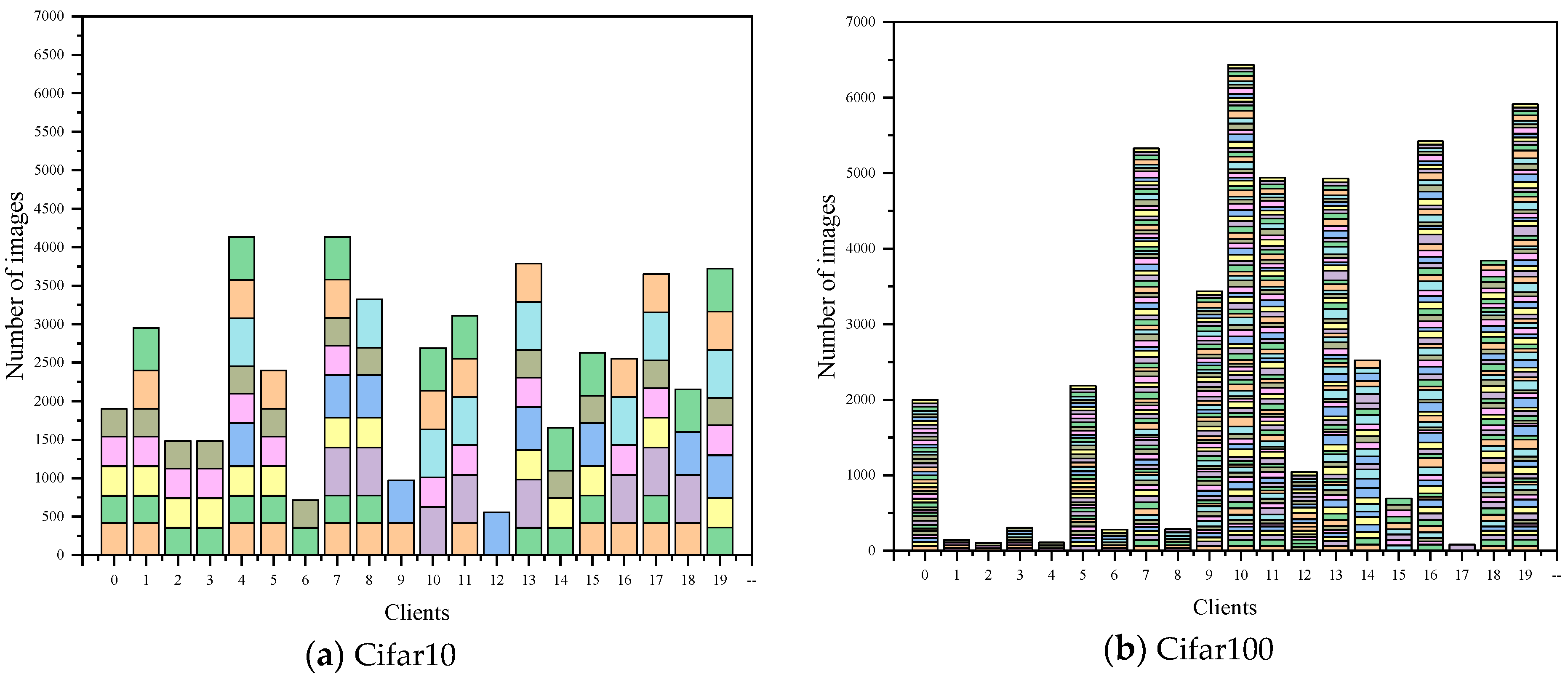 Federated Collaborative Learning with Sparse Gradients for ...
