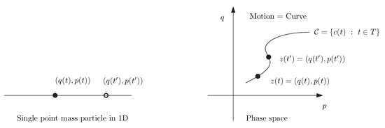 Symplectic Bregman Divergences