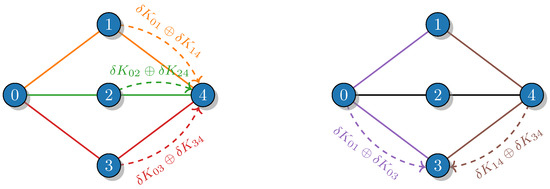 Routing Algorithm Within the Multiple Non-Overlapping Paths’ Approach ...