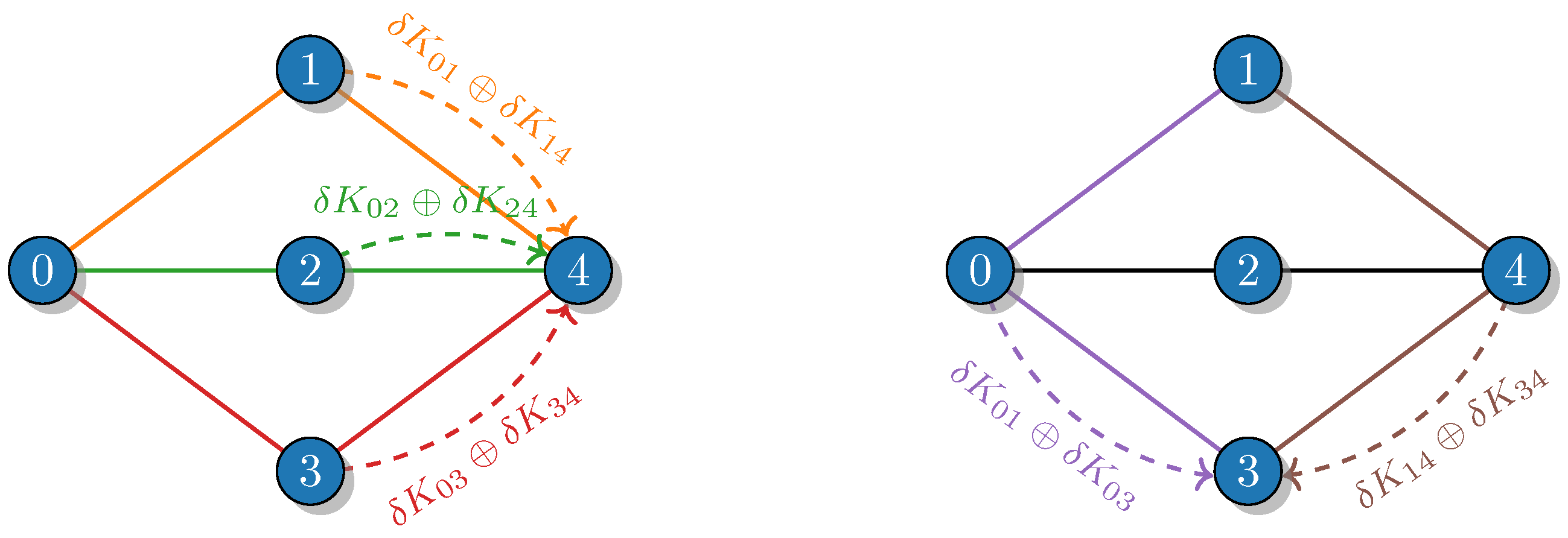 Routing Algorithm Within the Multiple Non-Overlapping Paths’ Approach for Quantum Key ...