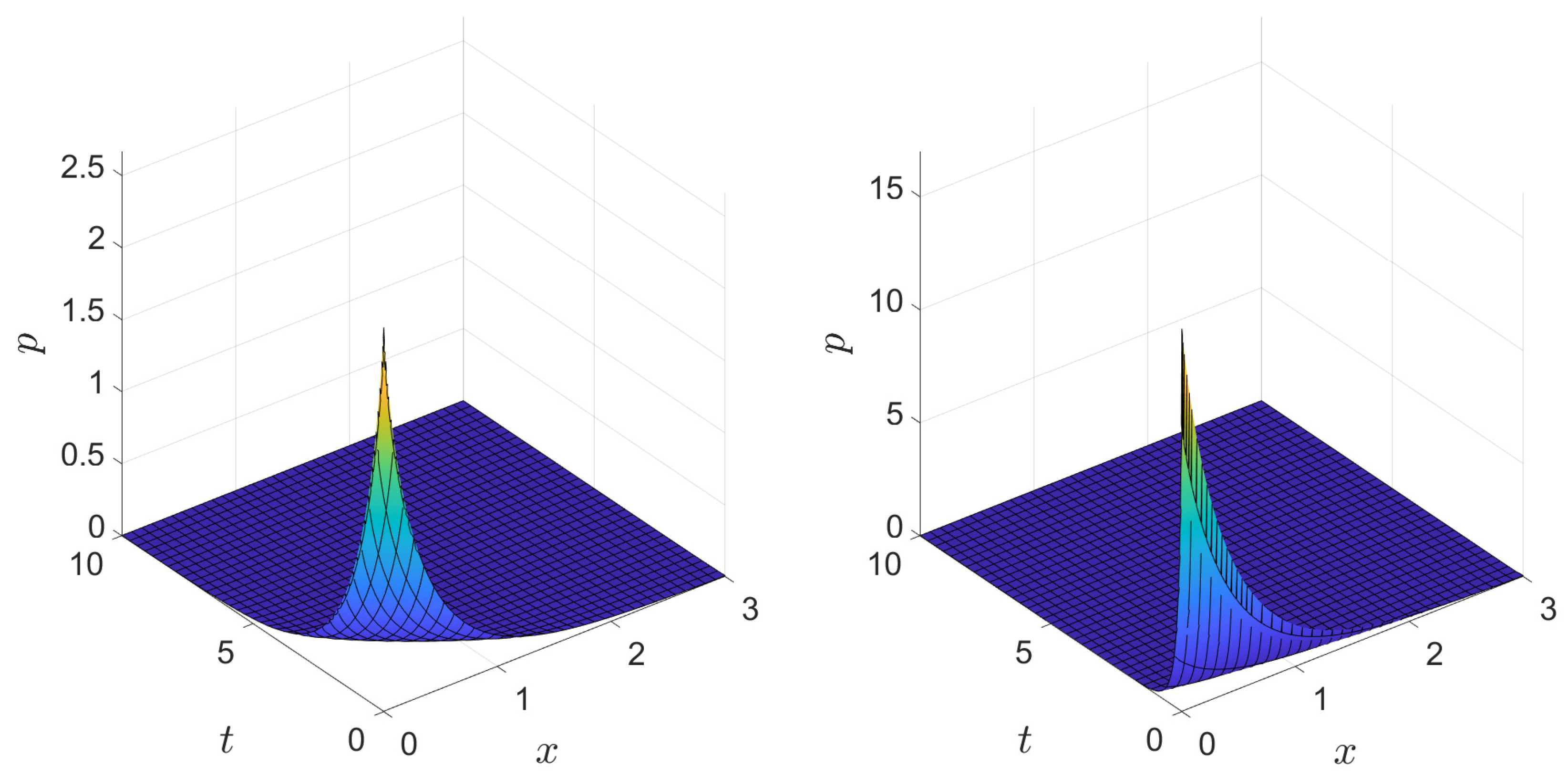 An Entropy Dynamics Approach to Inferring Fractal-Order Complexity in the Electromagnetics of Solids