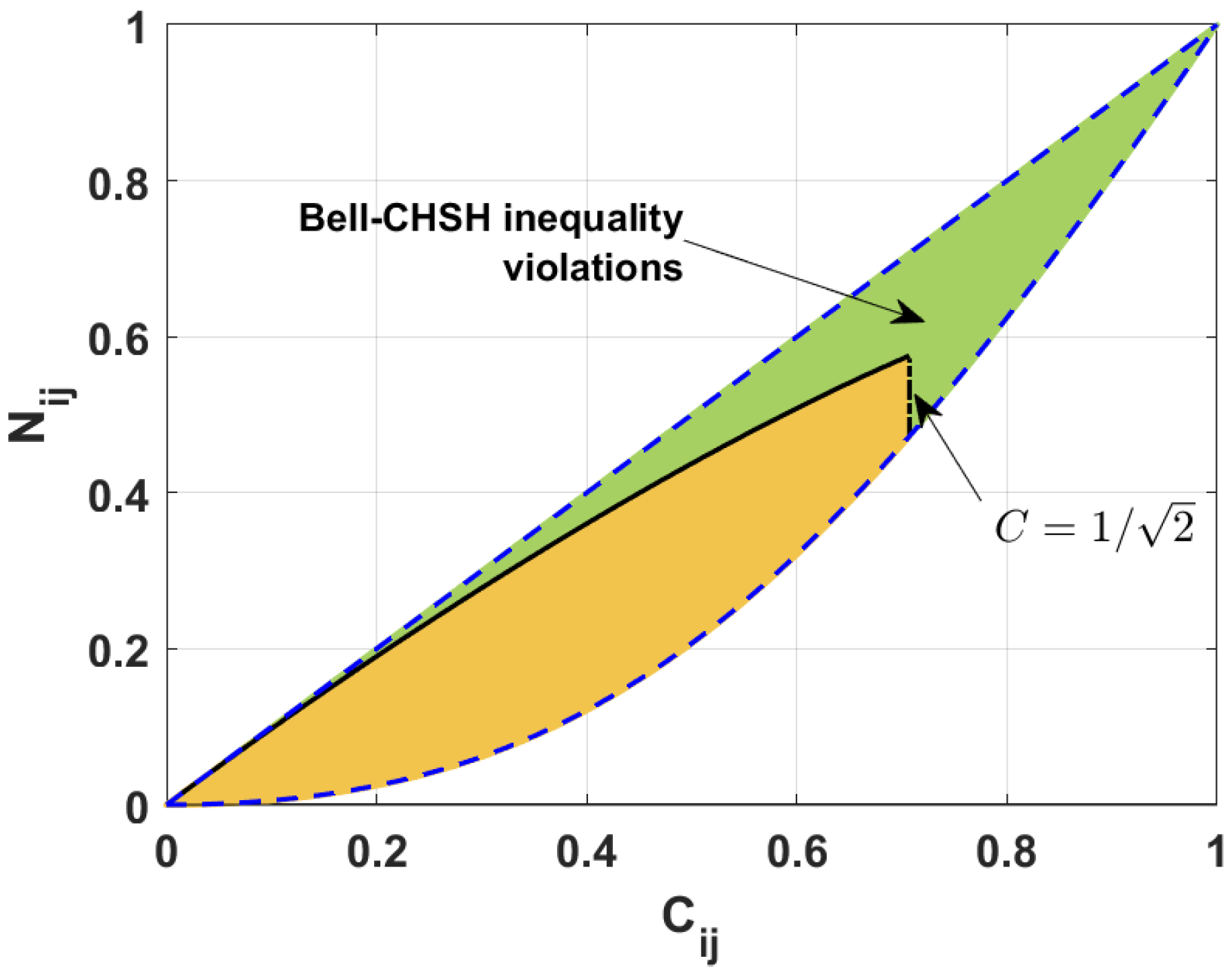W-Class States—Identification and Quantification of Bell-CHSH ...