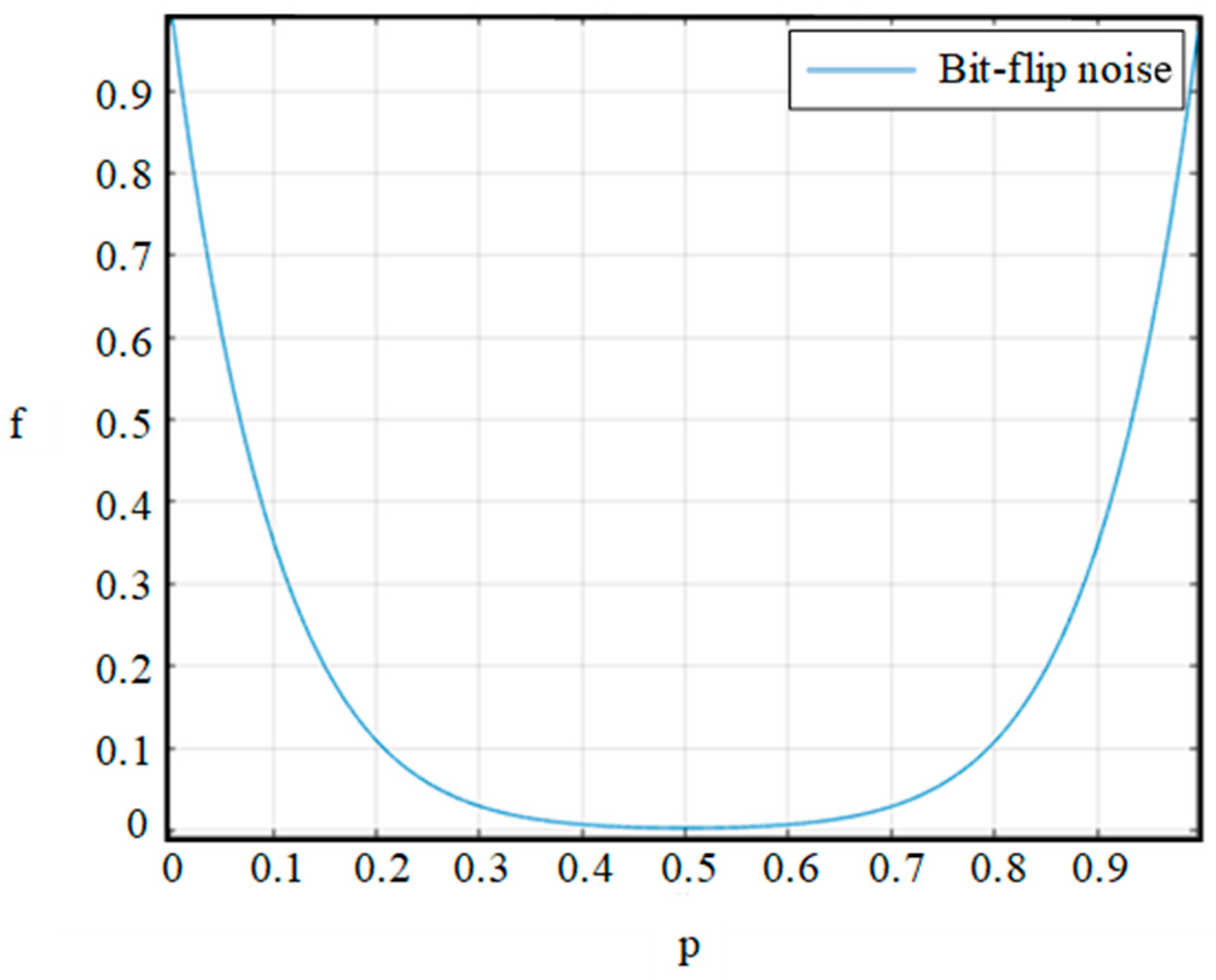 Asymmetric Cyclic Controlled Quantum Teleportation via Multiple-Qubit Entangled State in a Noisy ...