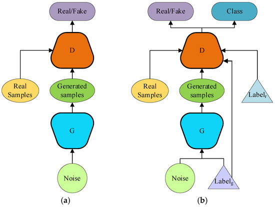 Sample Augmentation Using Enhanced Auxiliary Classifier Generative Adversarial Network by ...