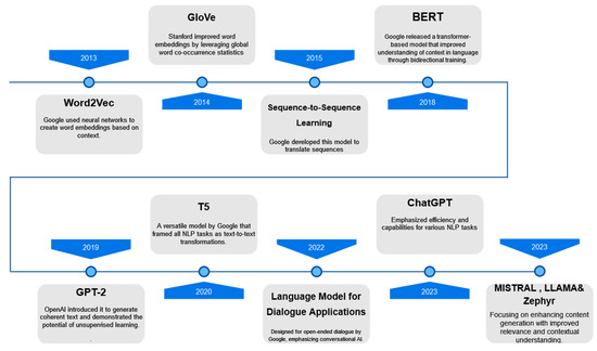 Contextual Fine-Tuning of Language Models with Classifier-Driven Content Moderation for Text ...