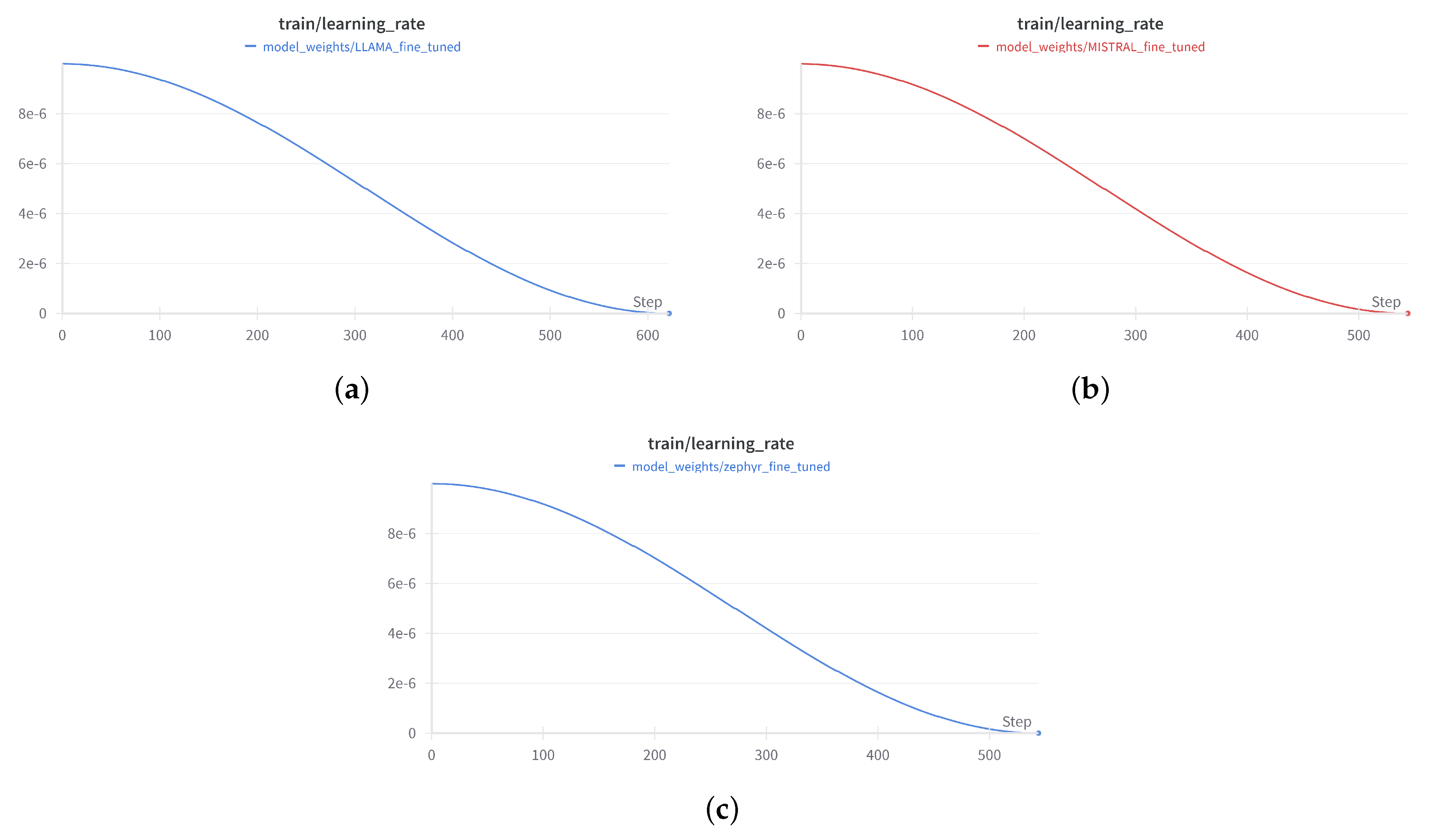 Contextual Fine-Tuning of Language Models with Classifier-Driven Content Moderation for Text ...