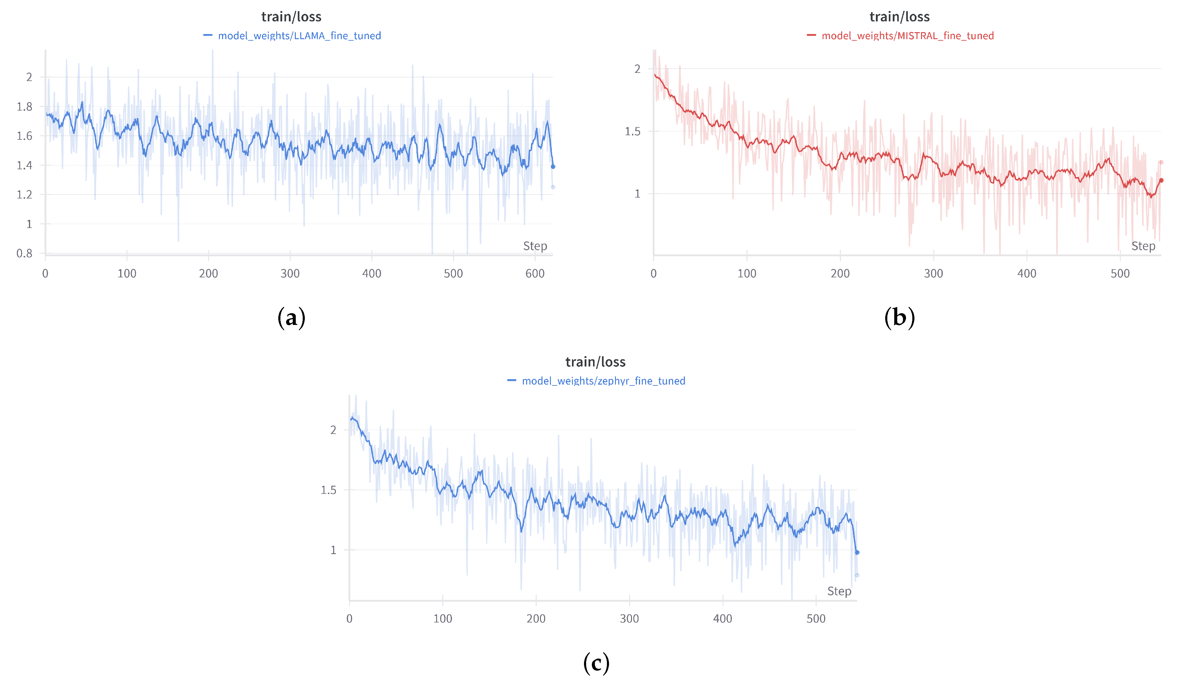 Contextual Fine-Tuning of Language Models with Classifier-Driven Content Moderation for Text ...