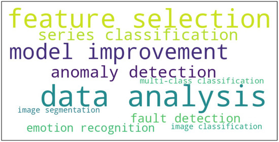 Applications of Entropy in Data Analysis and Machine Learning: A Review
