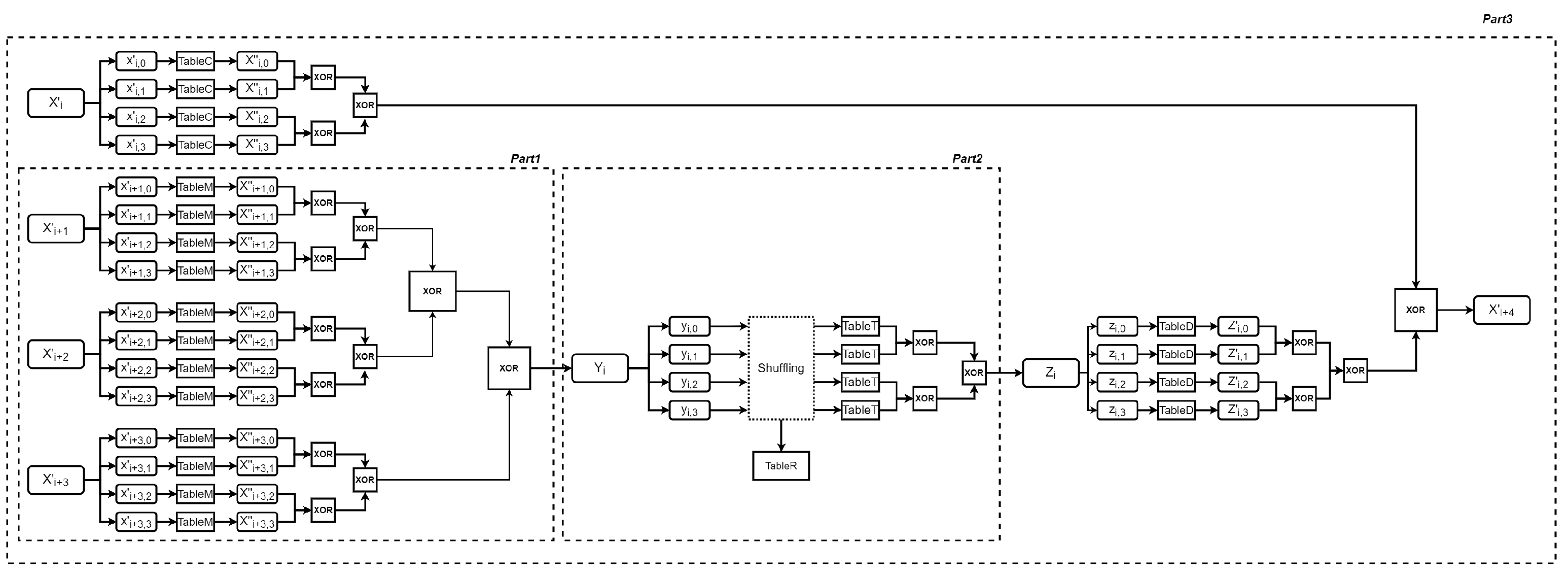 A Secure and Efficient White-Box Implementation of SM4