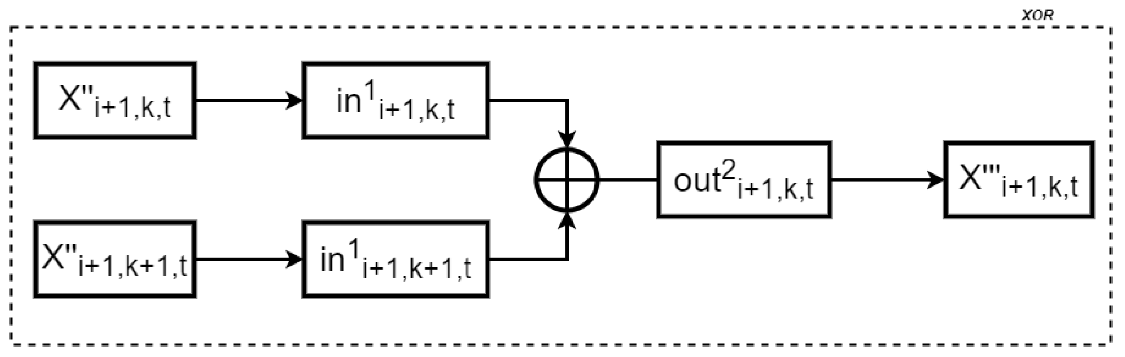 A Secure and Efficient White-Box Implementation of SM4