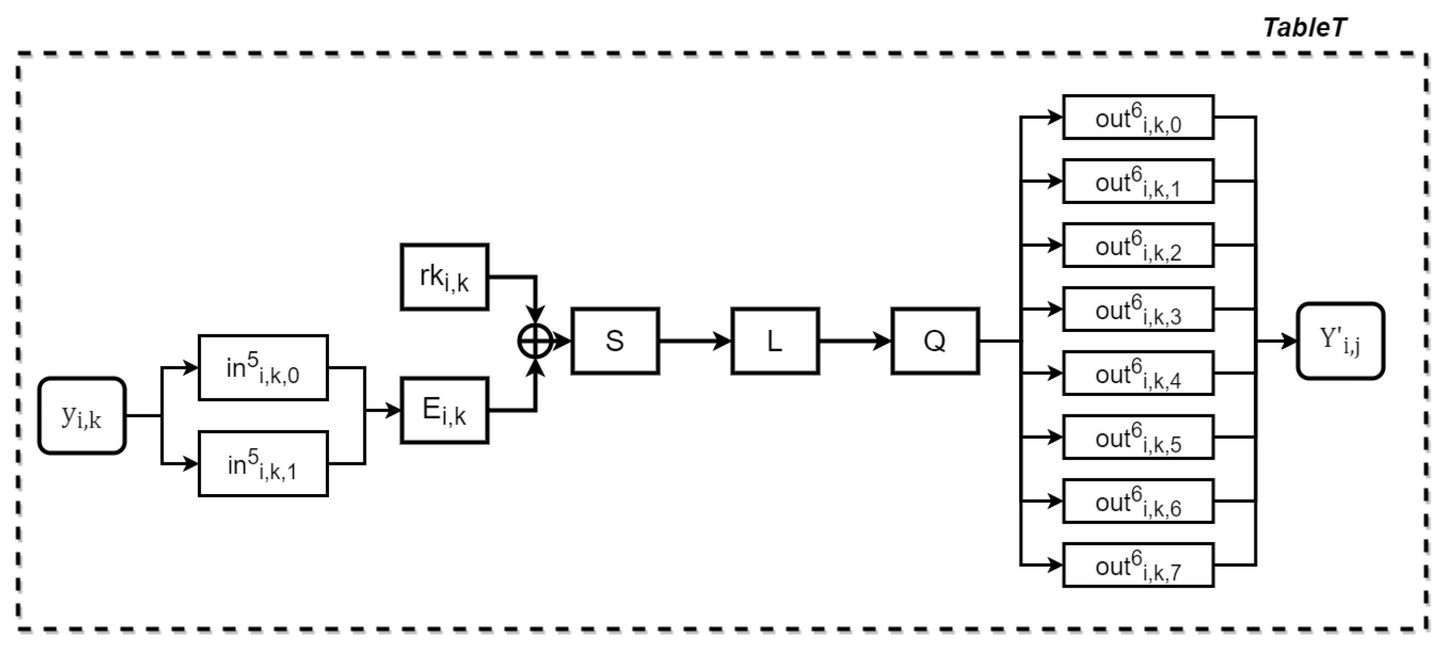 A Secure and Efficient White-Box Implementation of SM4