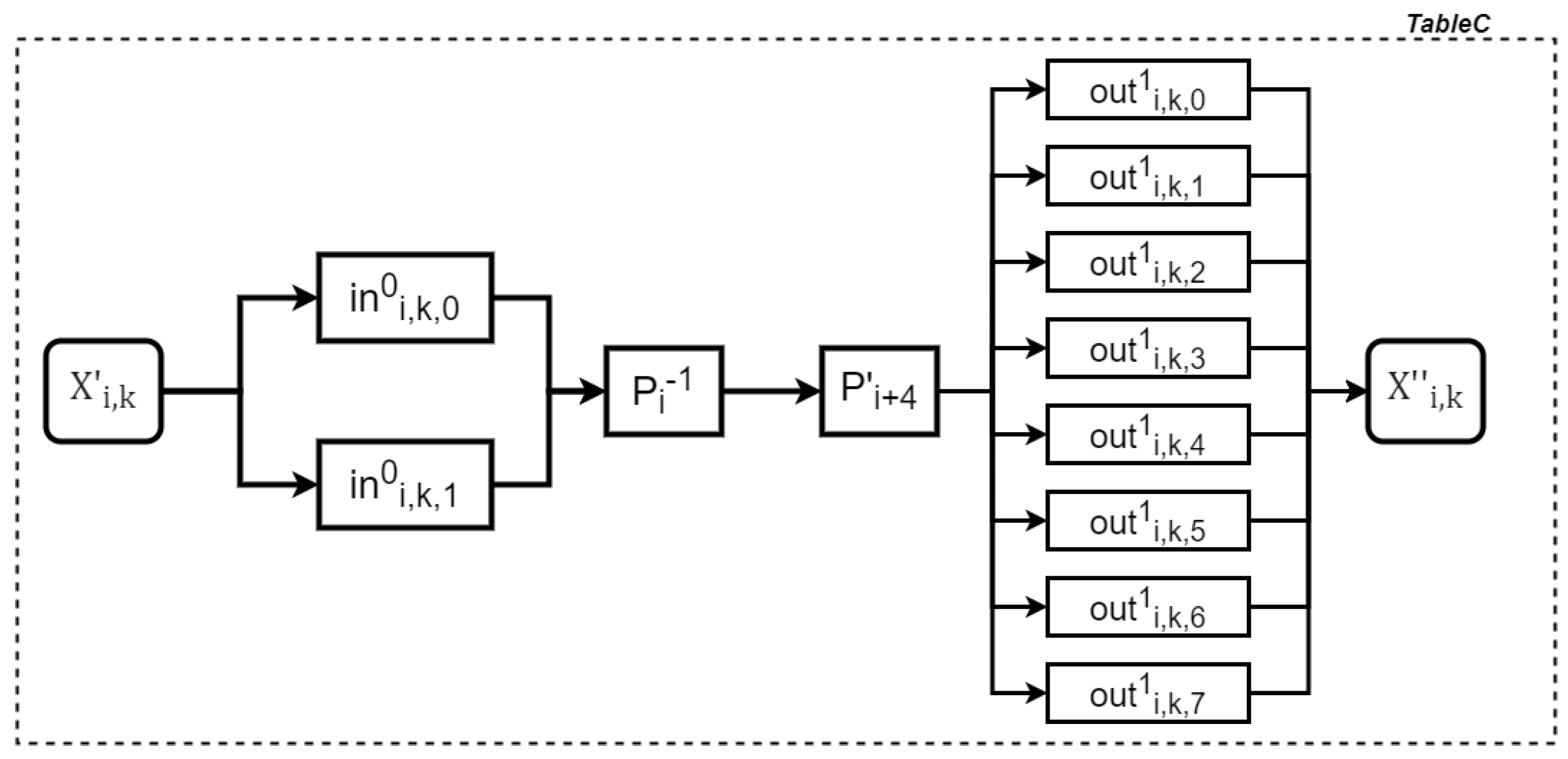 A Secure and Efficient White-Box Implementation of SM4