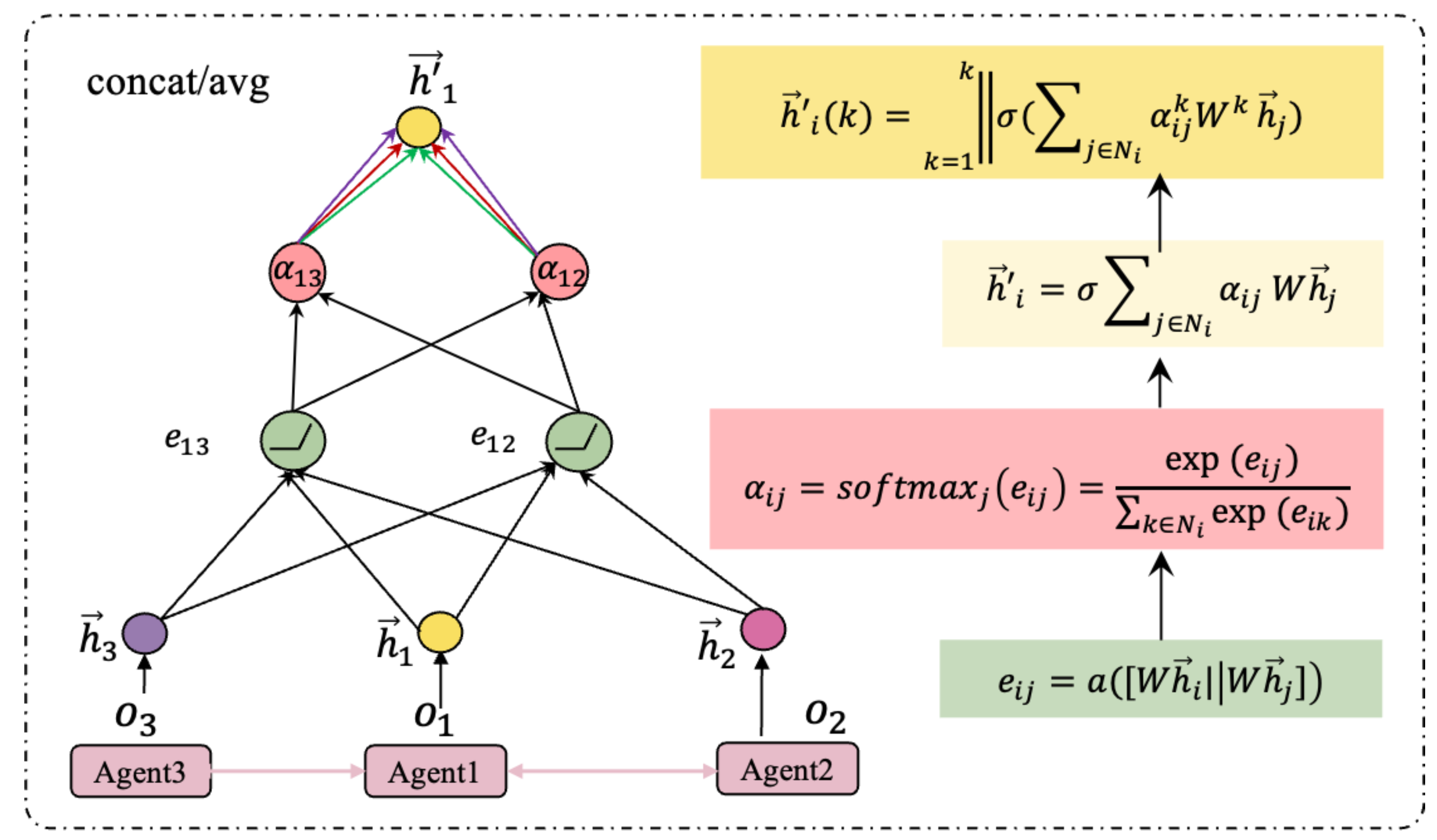 Multi-Agent Hierarchical Graph Attention Actor–Critic Reinforcement Learning