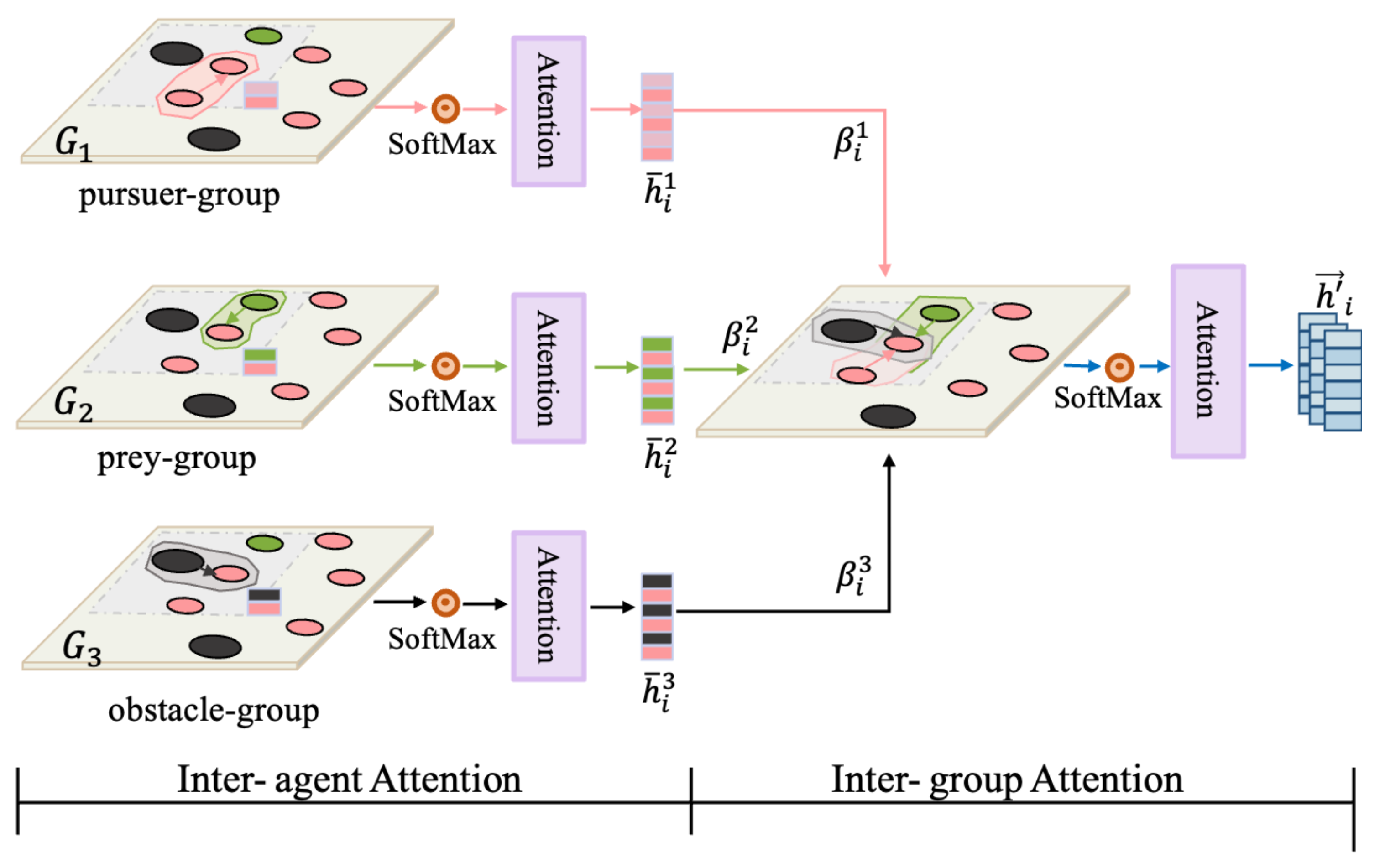 Multi-Agent Hierarchical Graph Attention Actor–Critic Reinforcement Learning