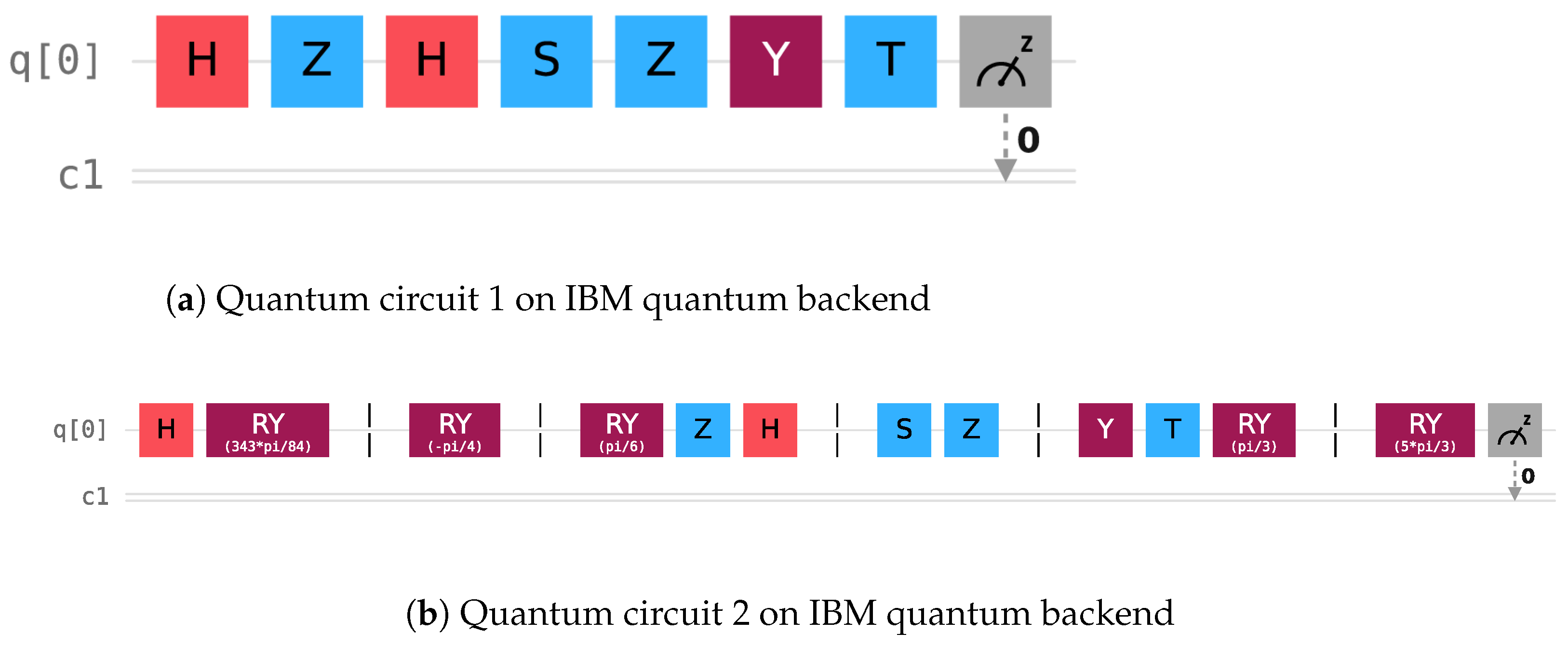 Flexible Threshold Quantum Homomorphic Encryption on Quantum Networks