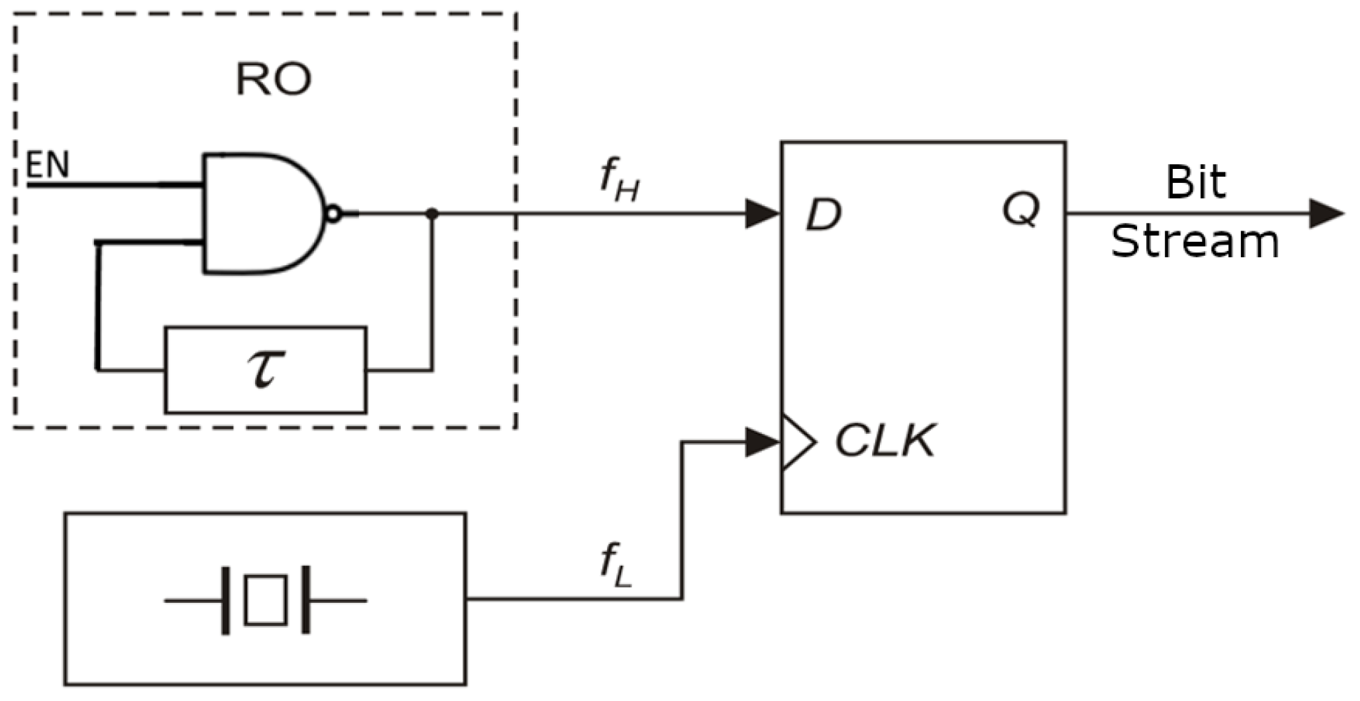 Ring Oscillators with Additional Phase Detectors as a Random Source in a Random Number Generator