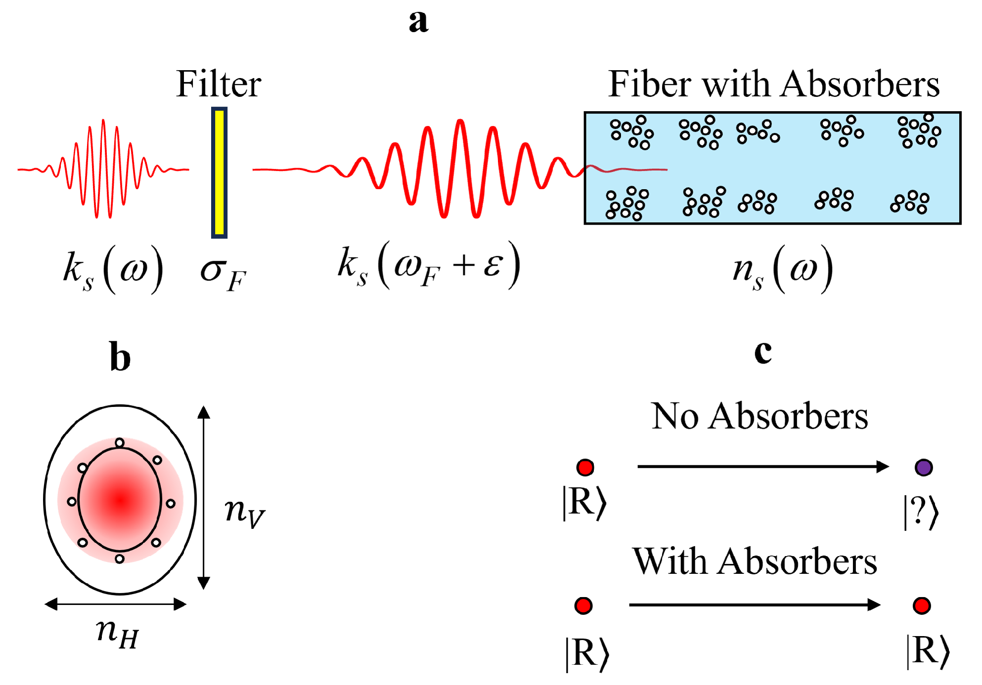 Suppressing Polarization Mode Dispersion with the Quantum Zeno Effect