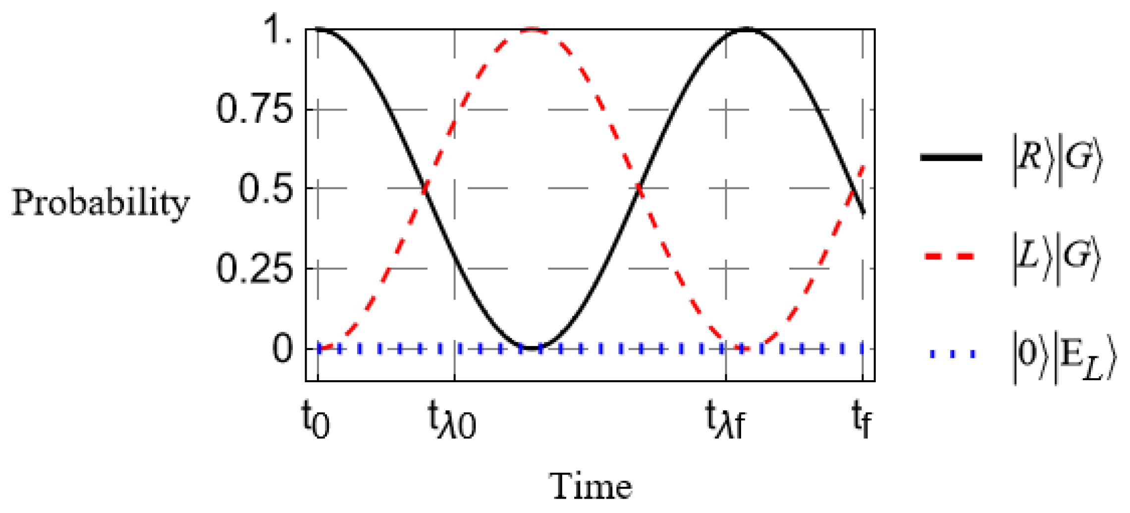 Suppressing Polarization Mode Dispersion with the Quantum Zeno Effect
