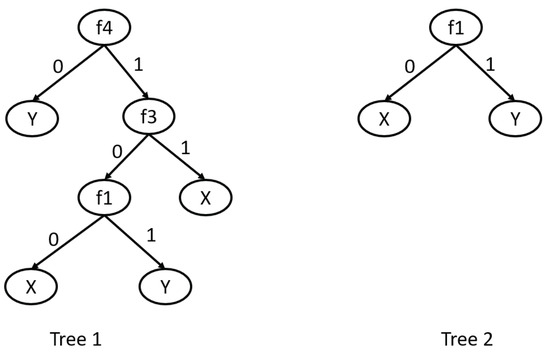 Greedy Algorithm for Deriving Decision Rules from Decision Tree Ensembles