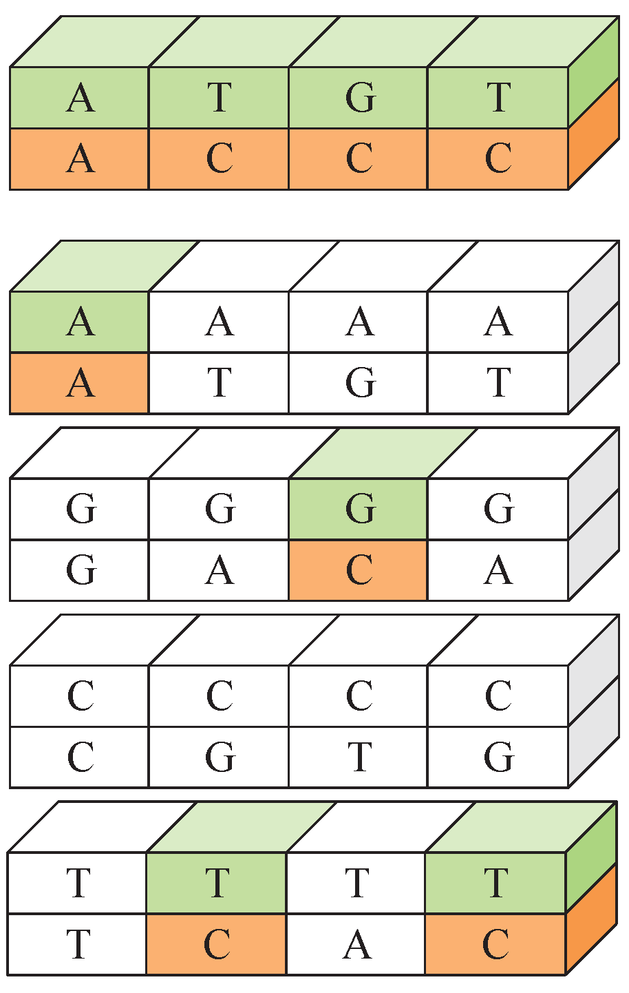 Cryptanalysis Of An Image Encryption Algorithm Using Dna Coding And Chaos