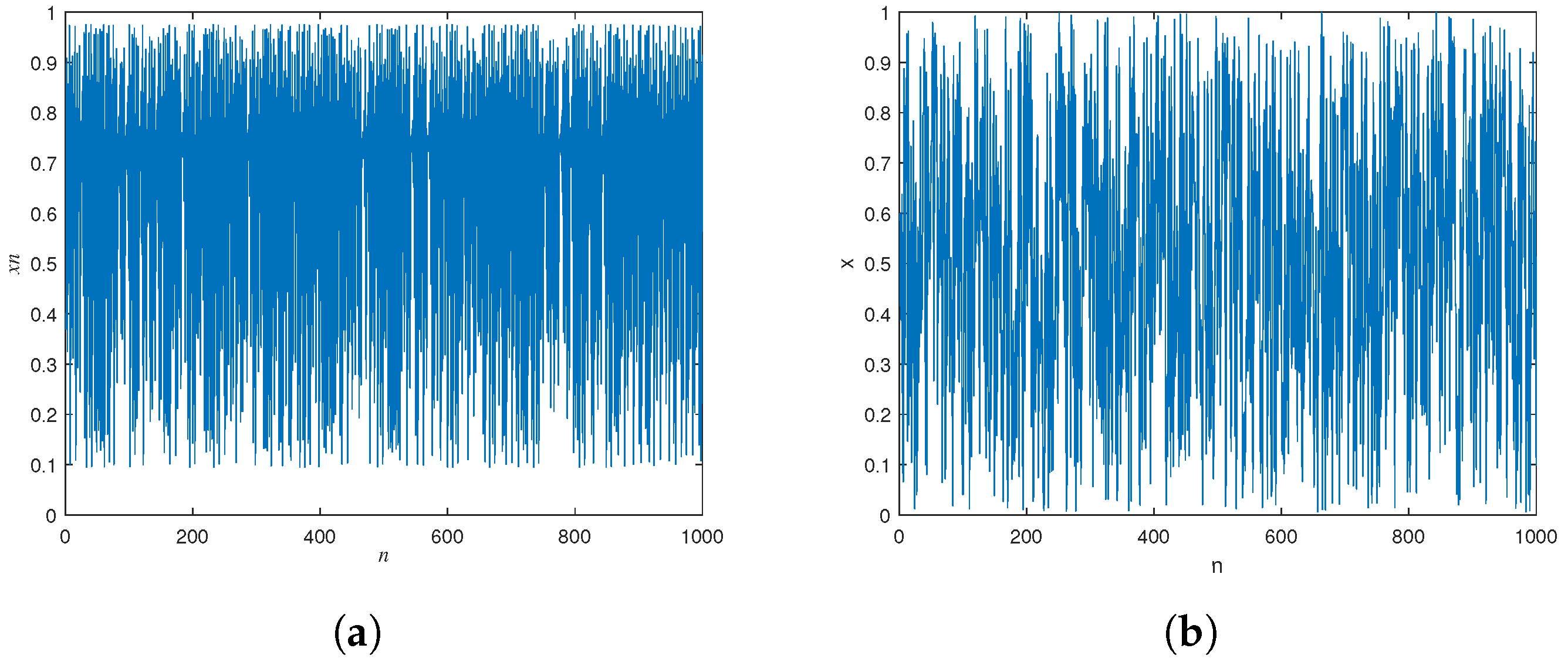 Cryptanalysis of an Image Encryption Algorithm Using DNA Coding and Chaos