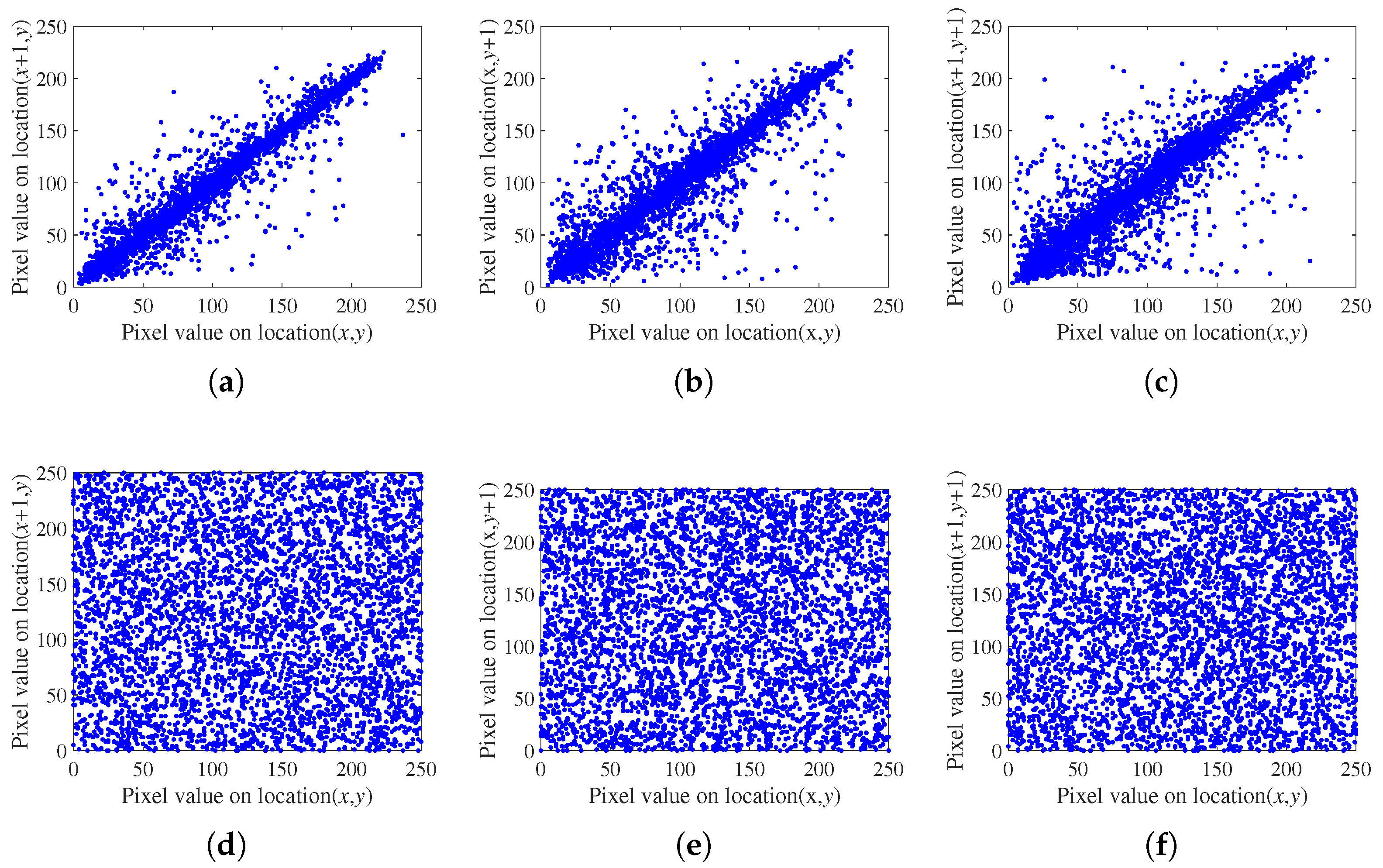 Cryptanalysis of an Image Encryption Algorithm Using DNA Coding and Chaos
