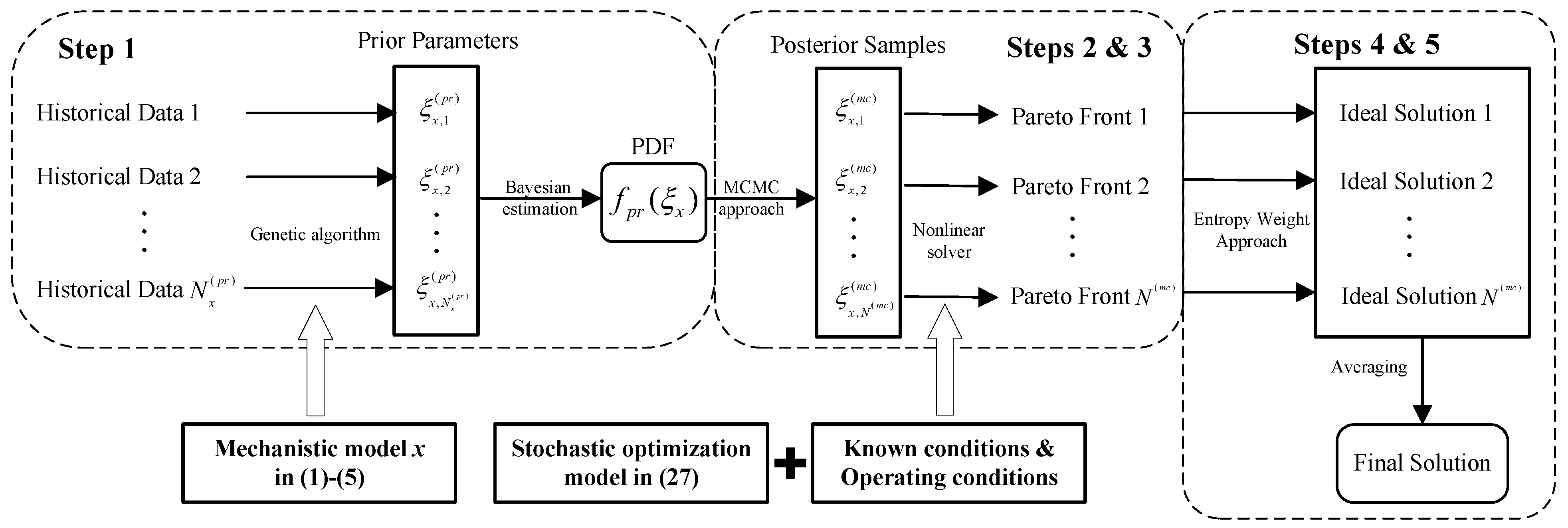 Entropy-Based Stochastic Optimization of Multi-Energy Systems in Gas-to ...