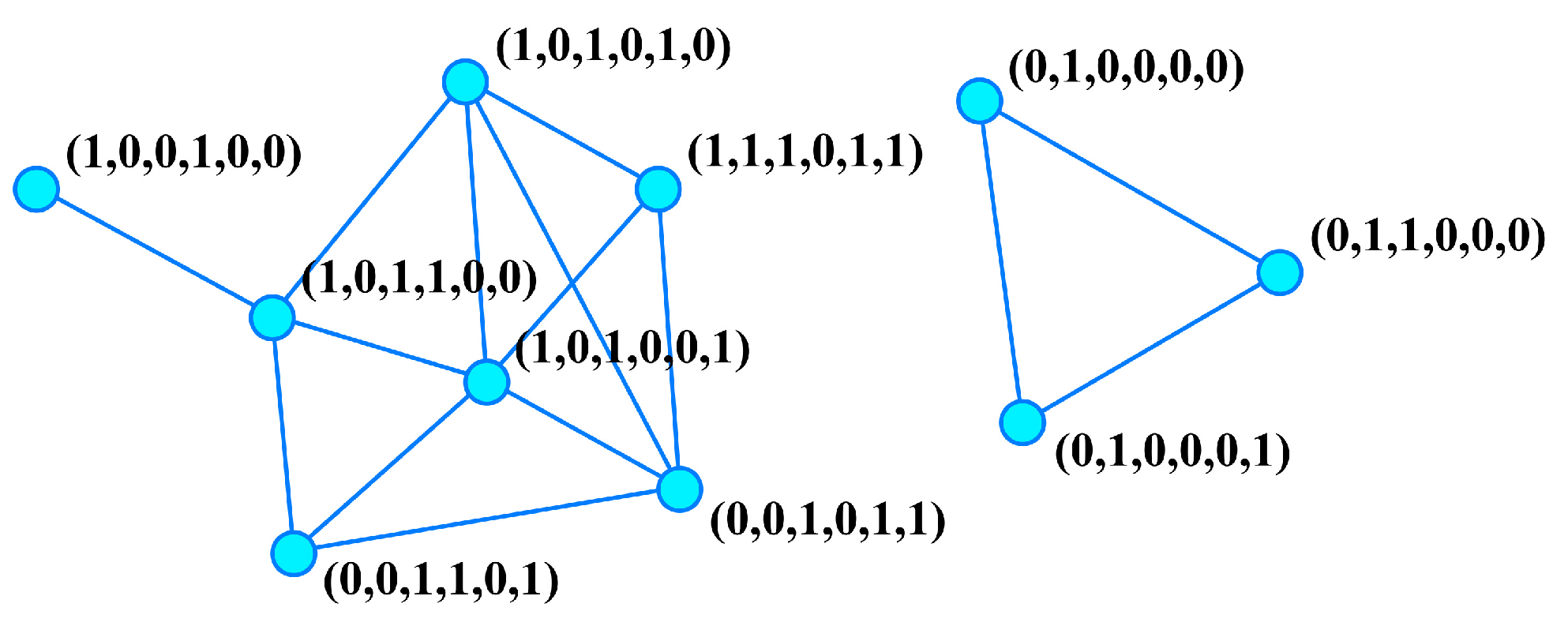 The Structure of Bit-String Similarity Networks
