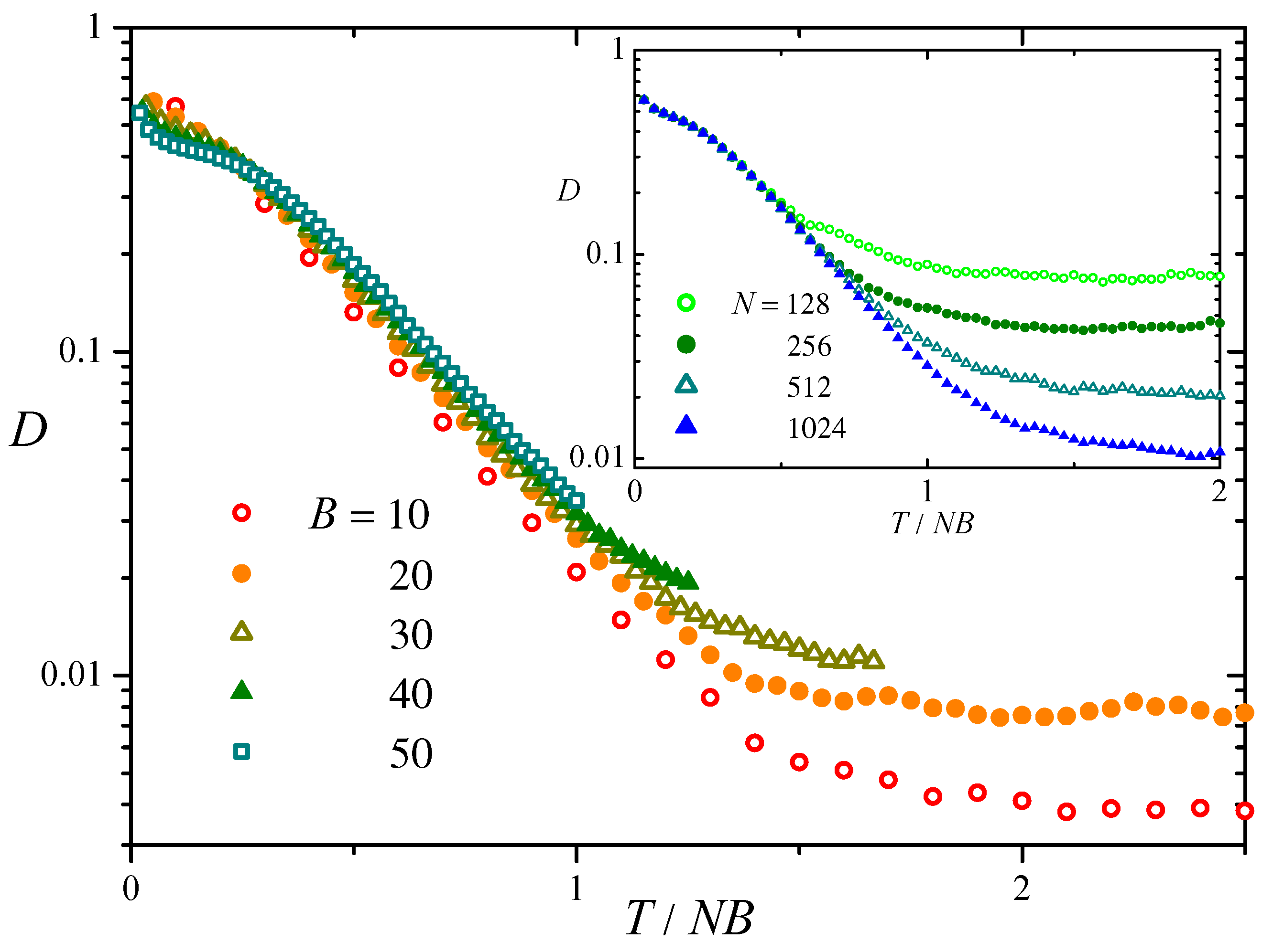 The Structure of Bit-String Similarity Networks