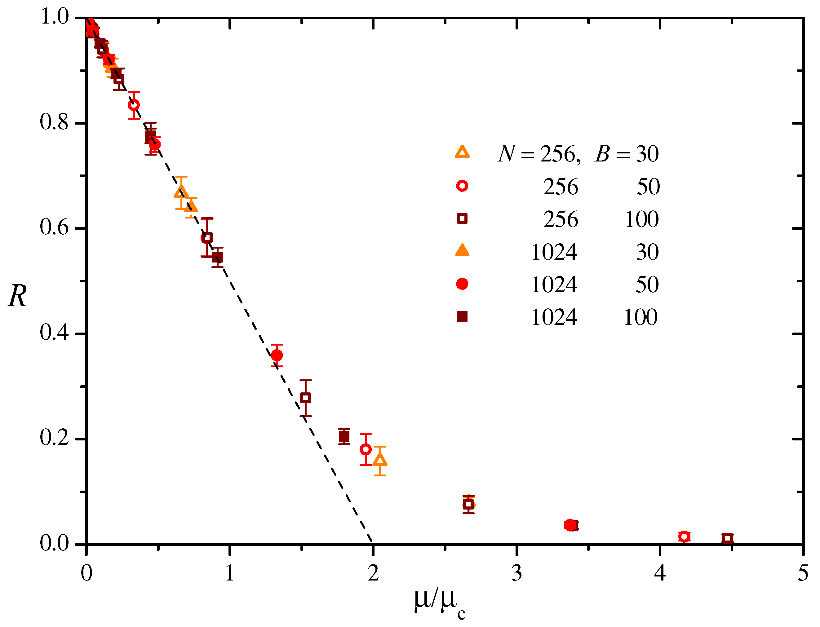 The Structure of Bit-String Similarity Networks