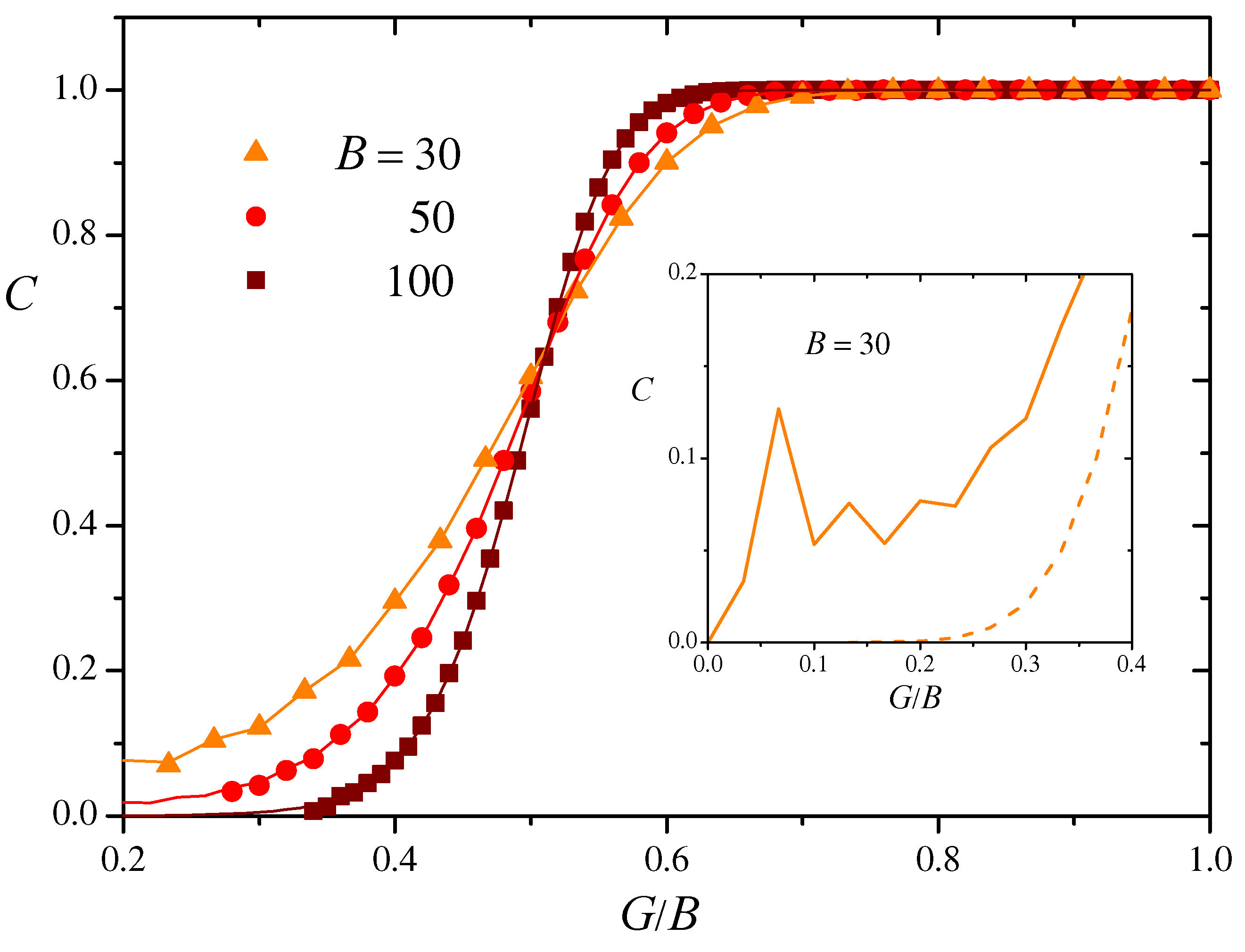 The Structure of Bit-String Similarity Networks