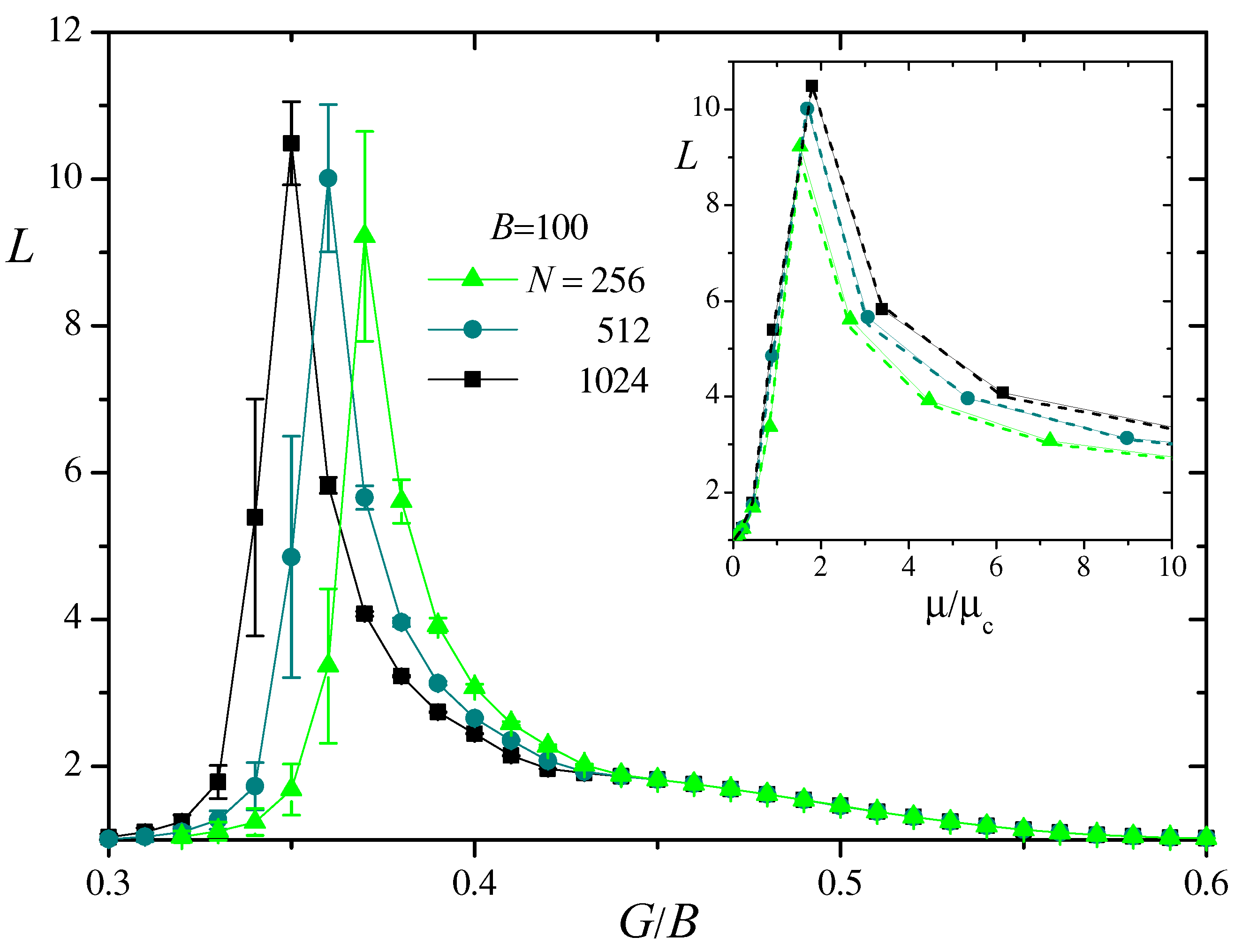 The Structure of Bit-String Similarity Networks
