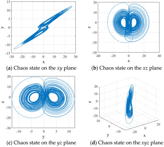 Image Encryption Method Based on Three-Dimensional Chaotic Systems and V-Shaped Scrambling