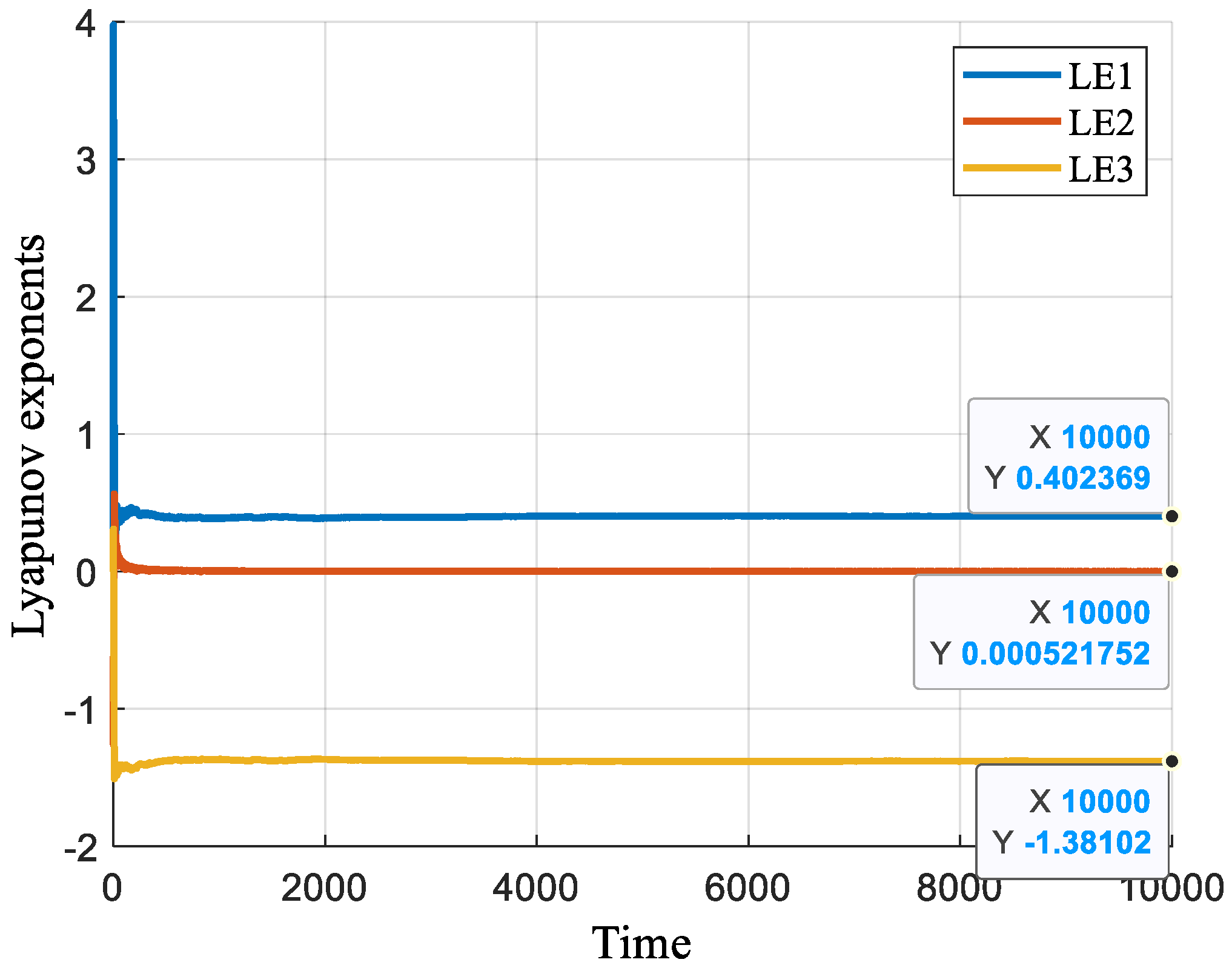 Image Encryption Method Based on Three-Dimensional Chaotic Systems and V-Shaped Scrambling
