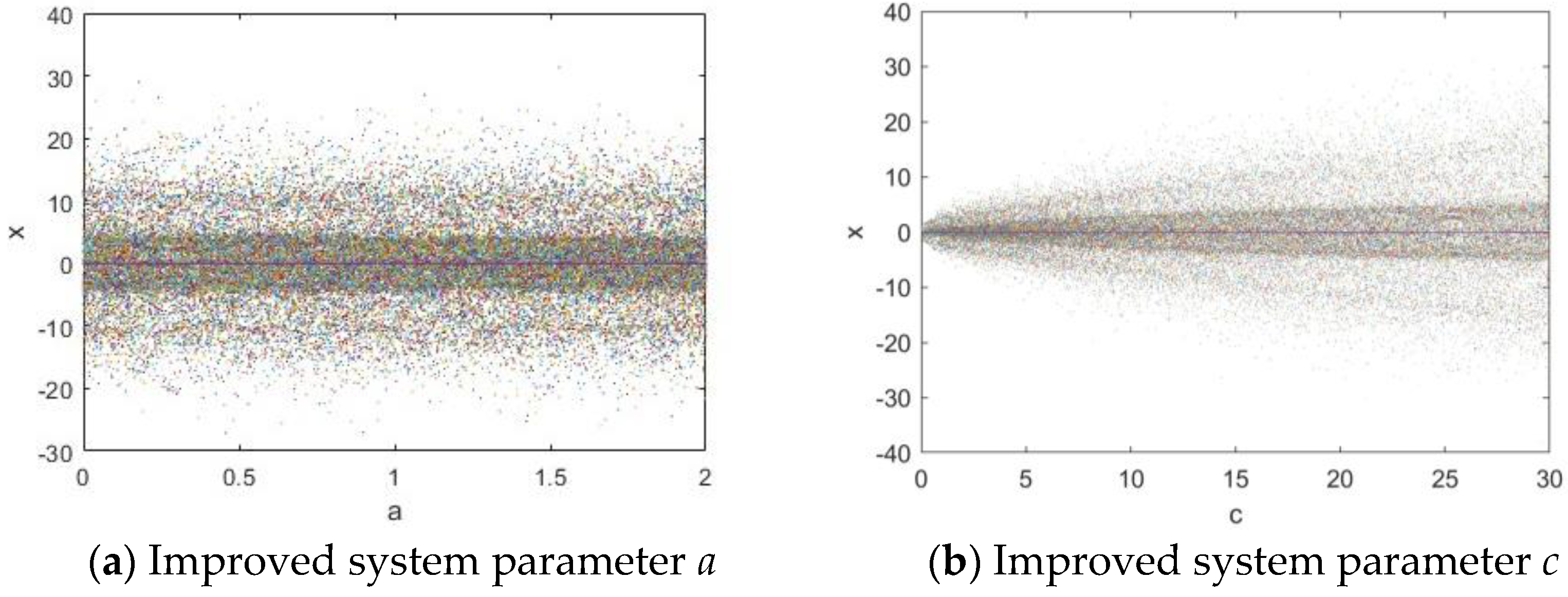 Image Encryption Method Based on Three-Dimensional Chaotic Systems and V-Shaped Scrambling