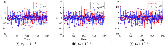 Image Encryption Method Based on Three-Dimensional Chaotic Systems and ...