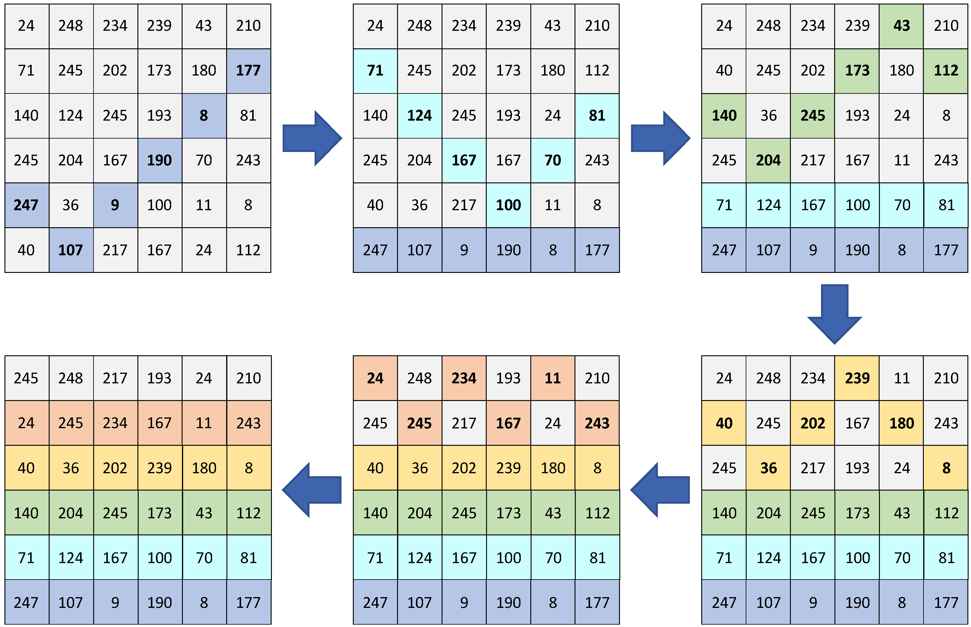 Image Encryption Method Based on Three-Dimensional Chaotic Systems and V-Shaped Scrambling